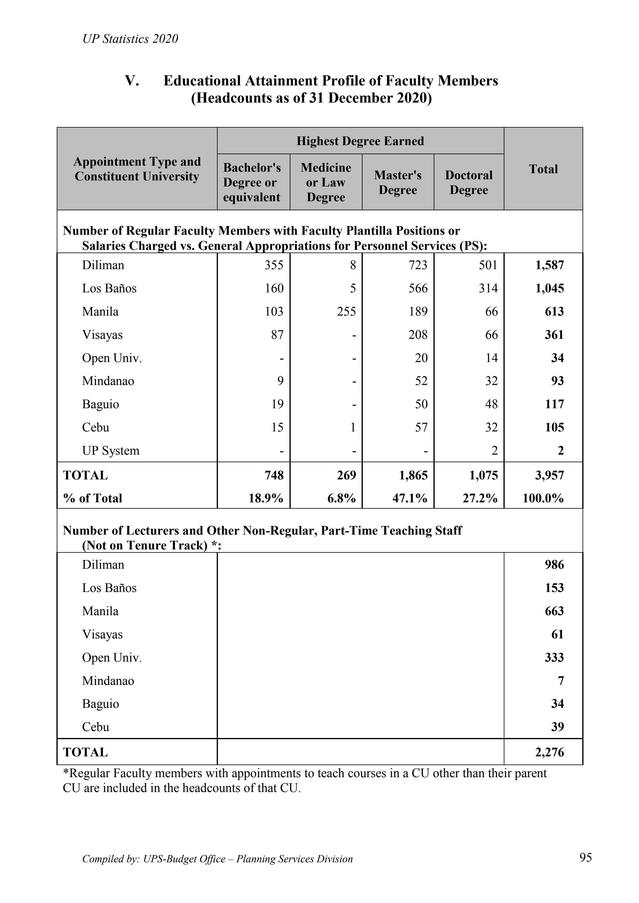 UP Statistics 2020 by University of the Philippines - Issuu