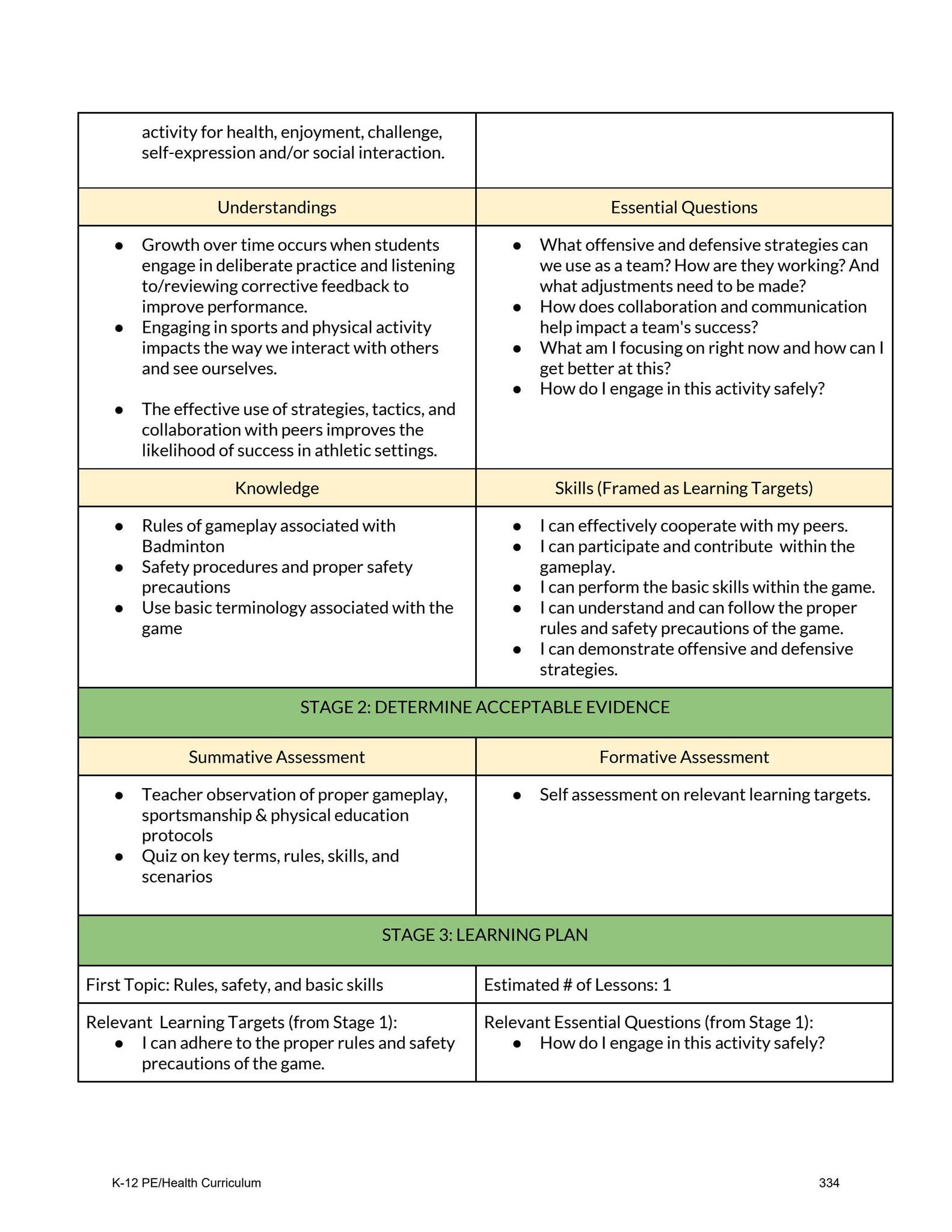 WPS - Physical Education and Health Curriculum by Waterford Public ...