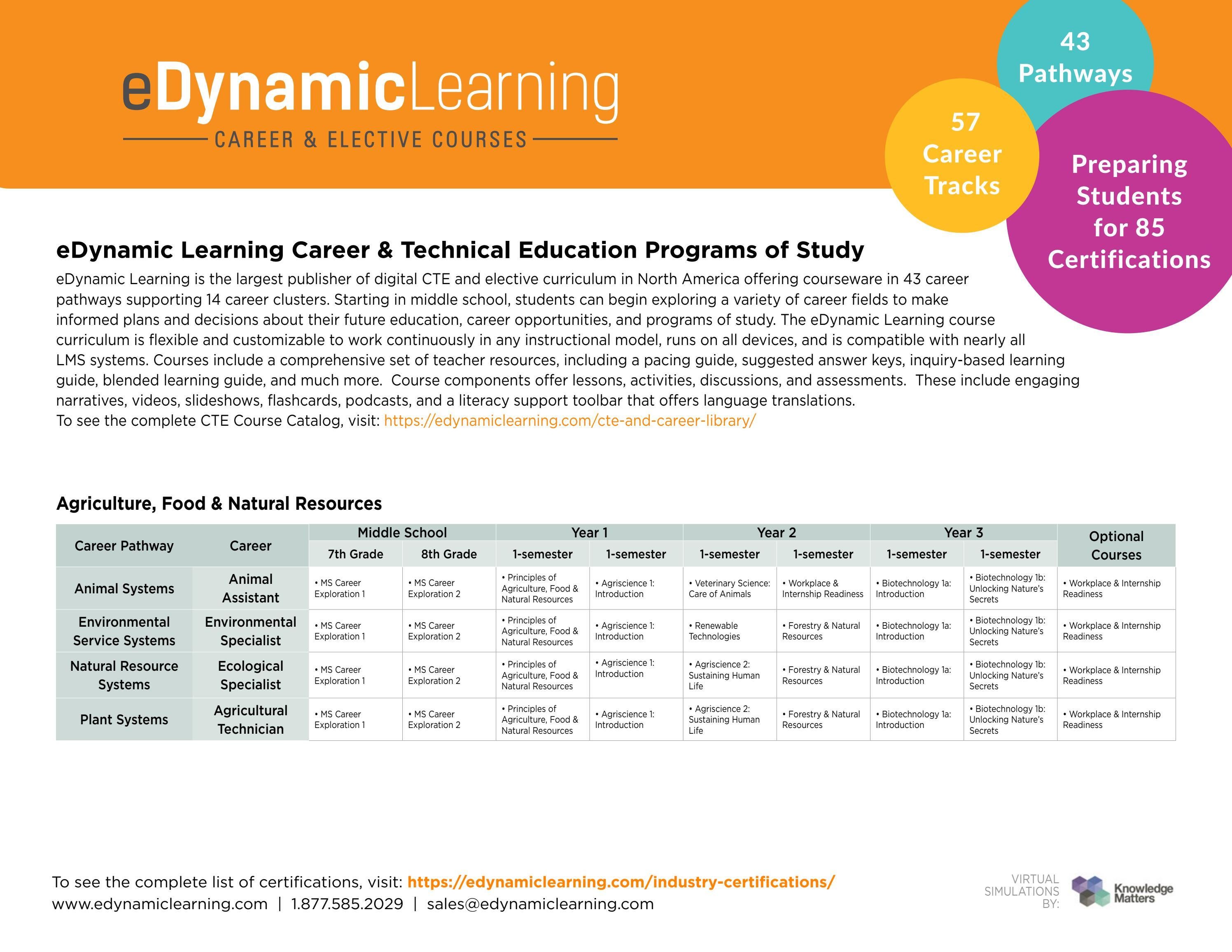 Career & Technical Education Program of Study by edynamiclearning - Issuu