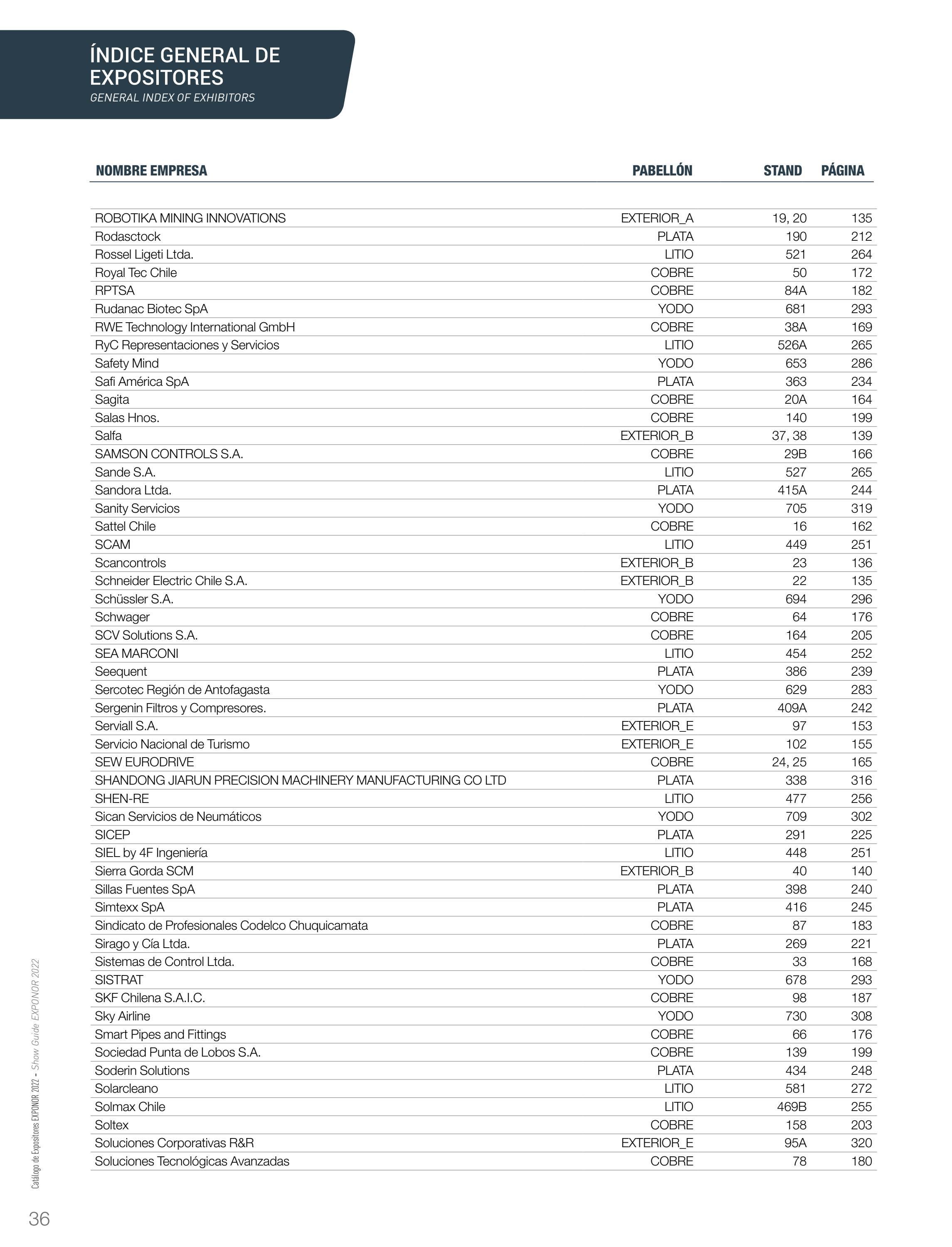 Catalogo Exponor 2022 by Cristian Solis Aguirre - Issuu