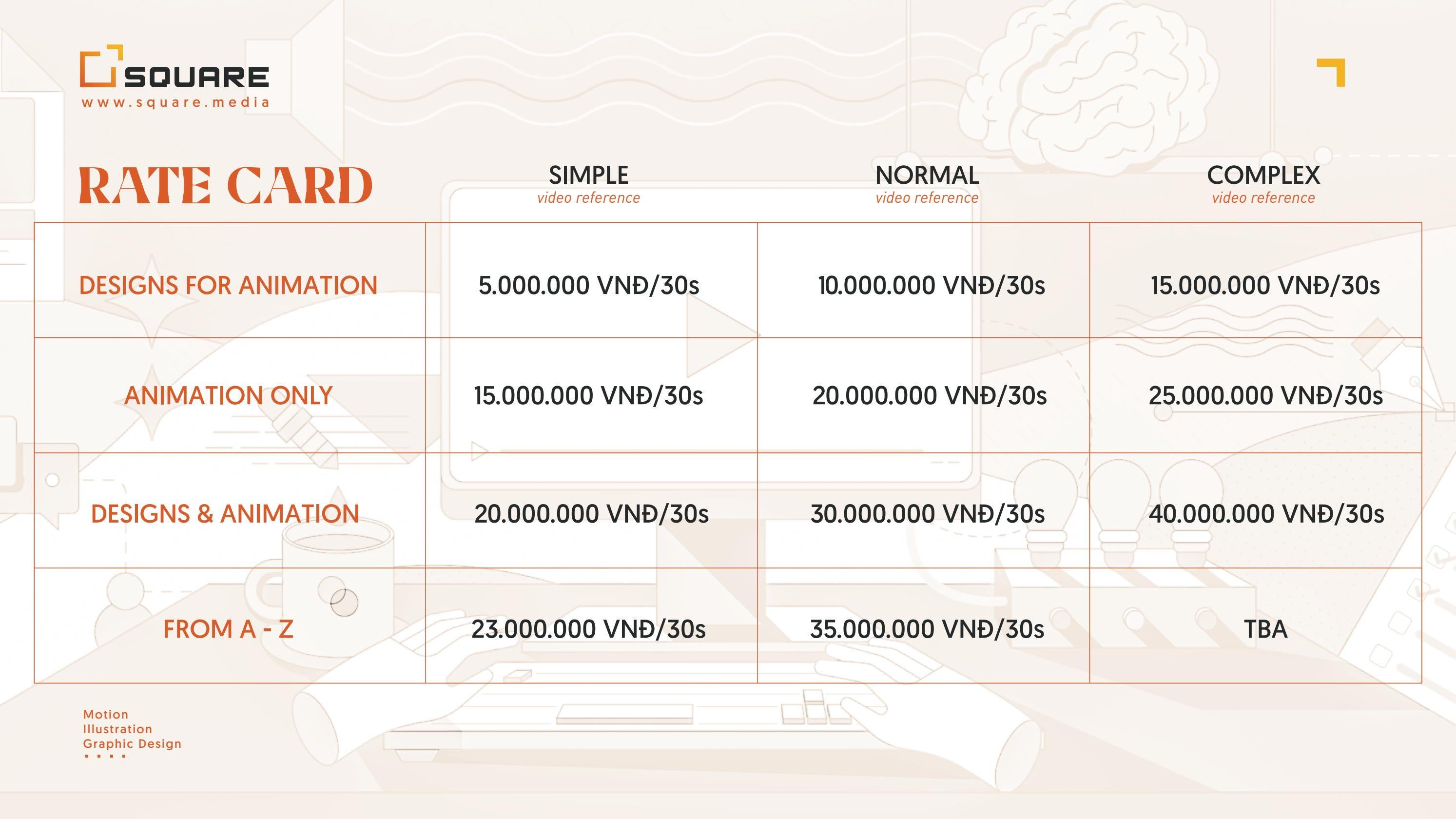 Square Rate Card by Nguyen Tran Kien - Issuu