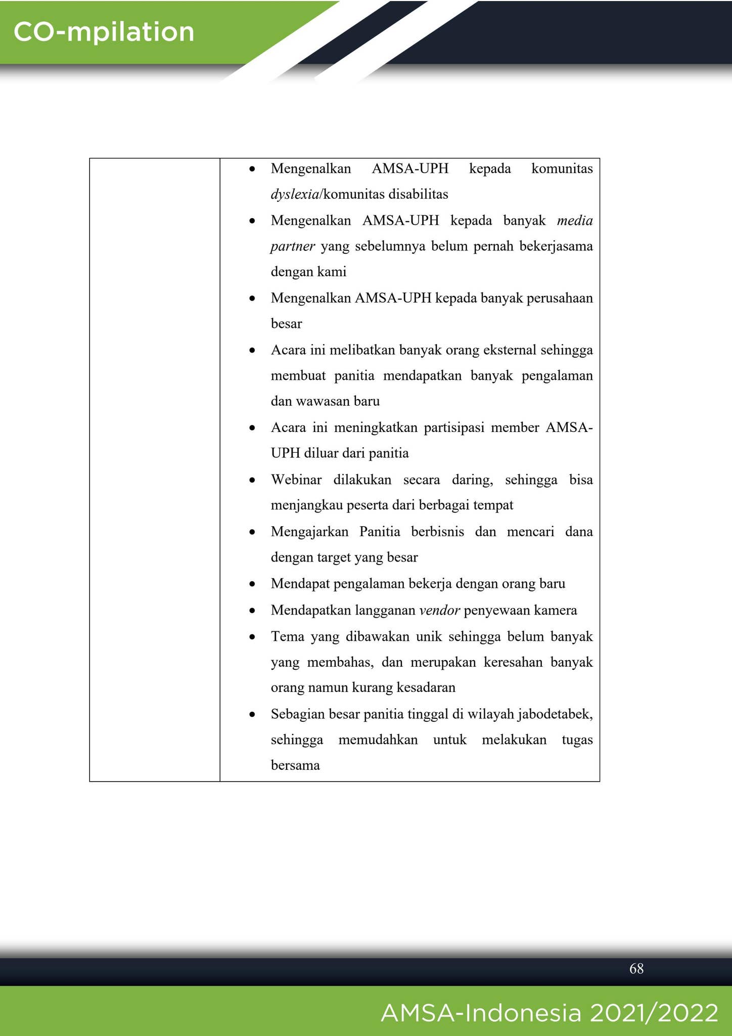 CO-mpilation AMSA-Indonesia 2021/2022 by AMSA-Indonesia - Issuu