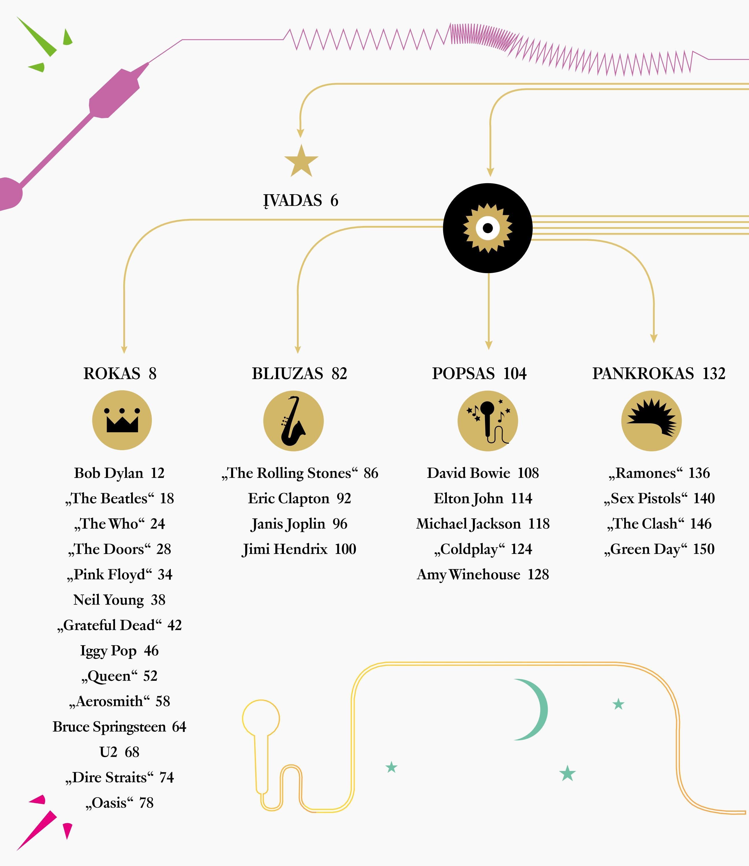 Rokas: roko muzikos istorija by knygos.lt - Issuu