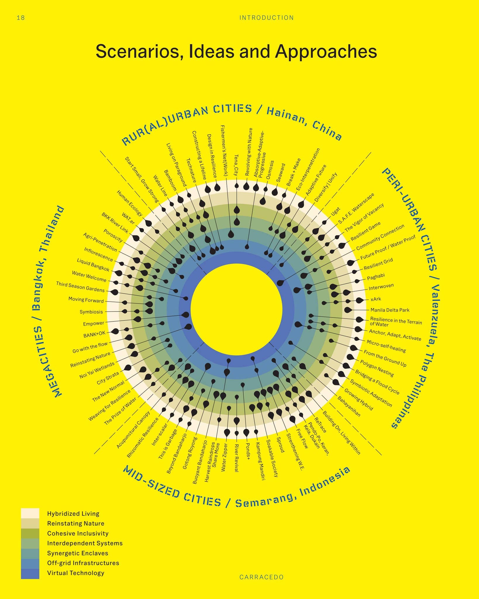 Designing Resilience in Asia by Actar Publishers - Issuu