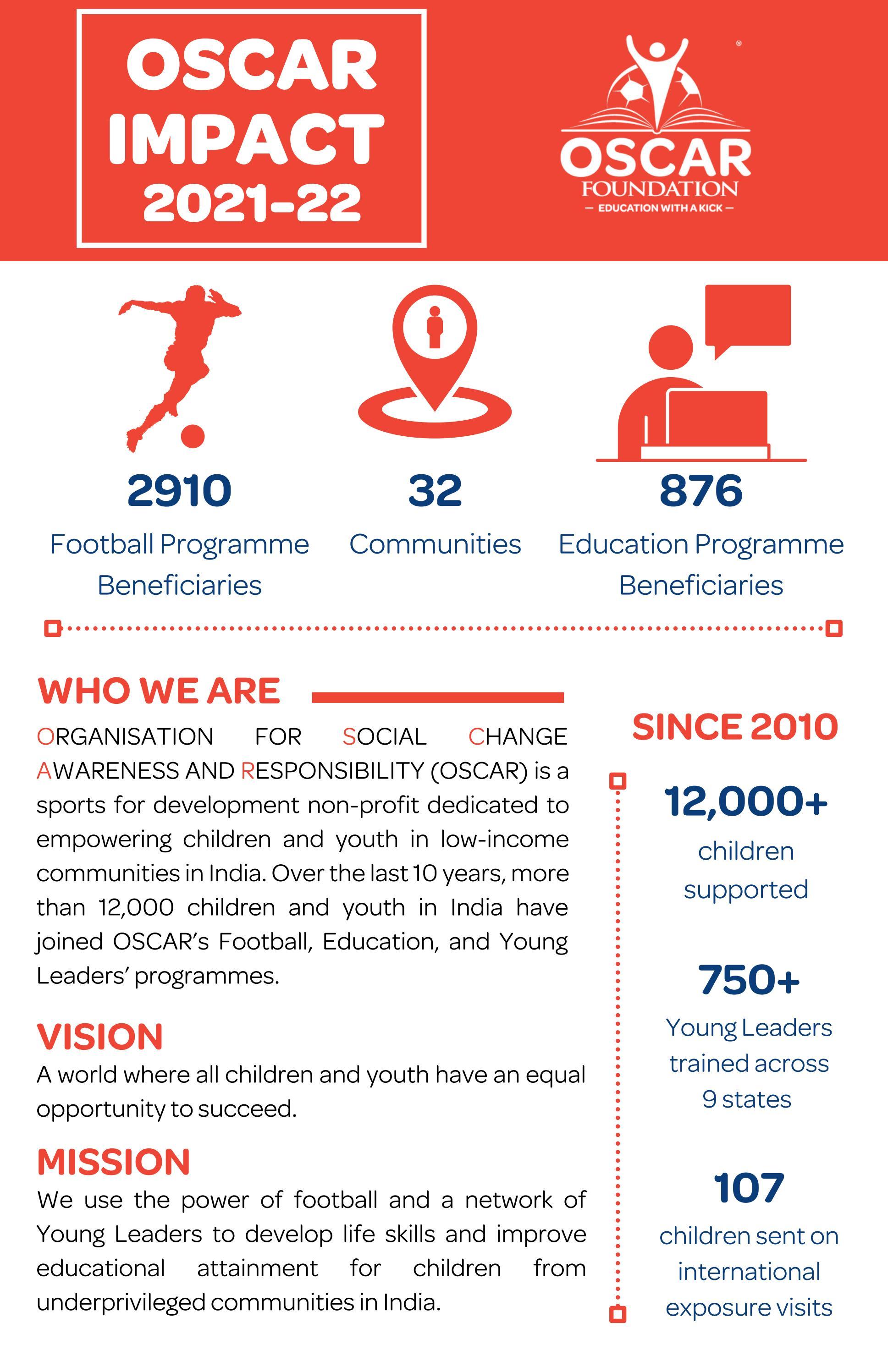 OSCAR Brochure - 2022 by OSCAR Foundation - Issuu