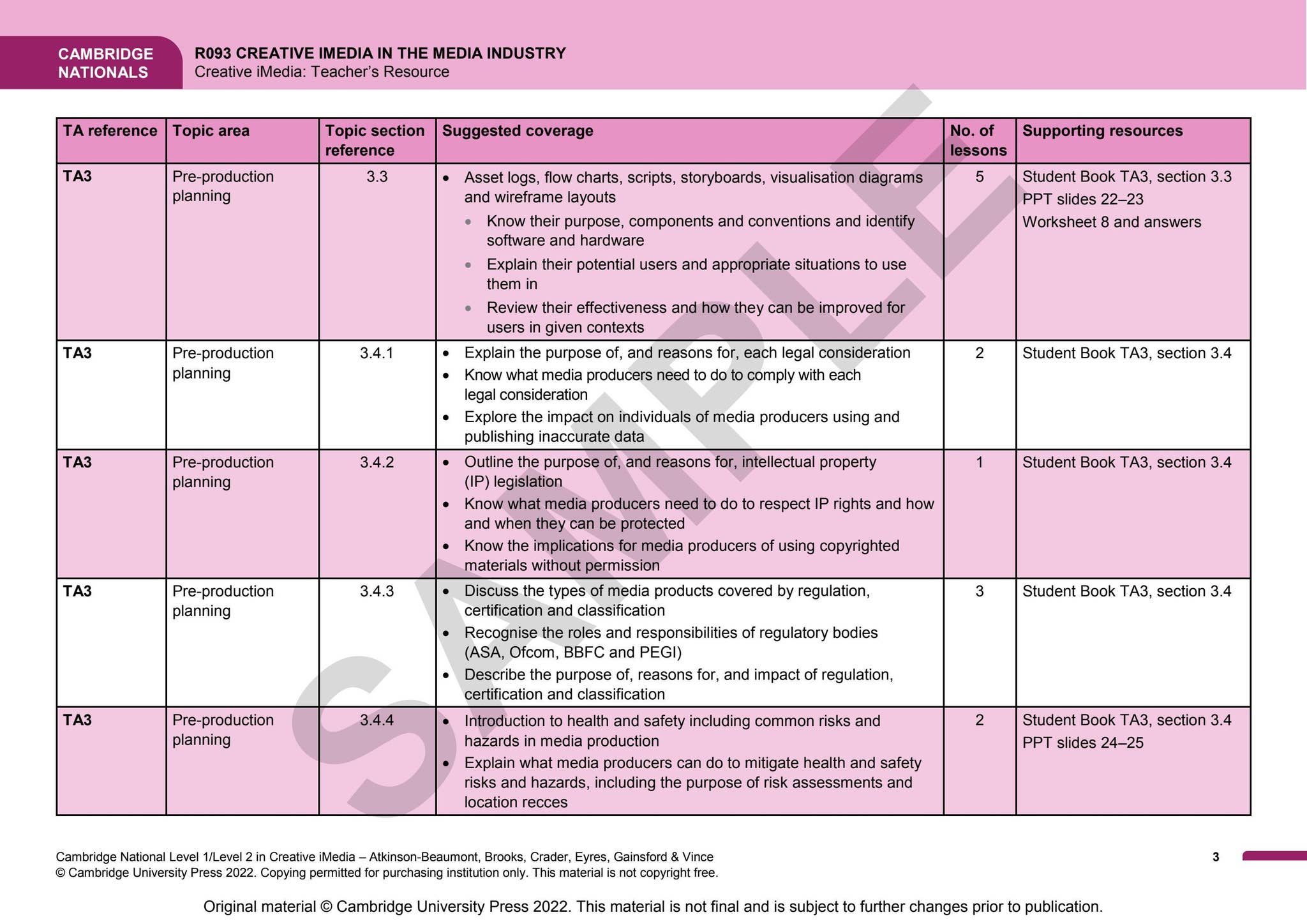 Cambridge Nationals Creative iMedia Teacher's Resource Sample by ...