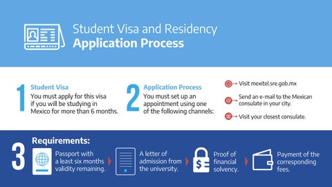 VISA Infographics - INT by Tecnológico de Monterrey - Issuu