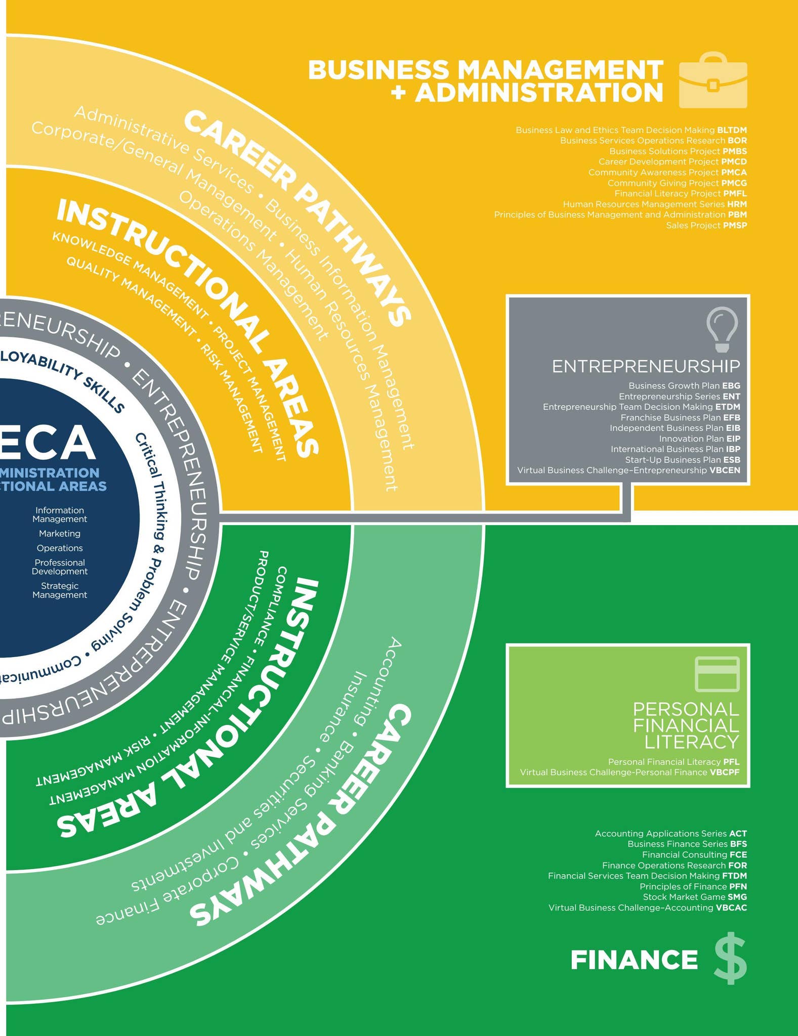 DECA Guide 2022-2023 by DECA Inc. - Issuu