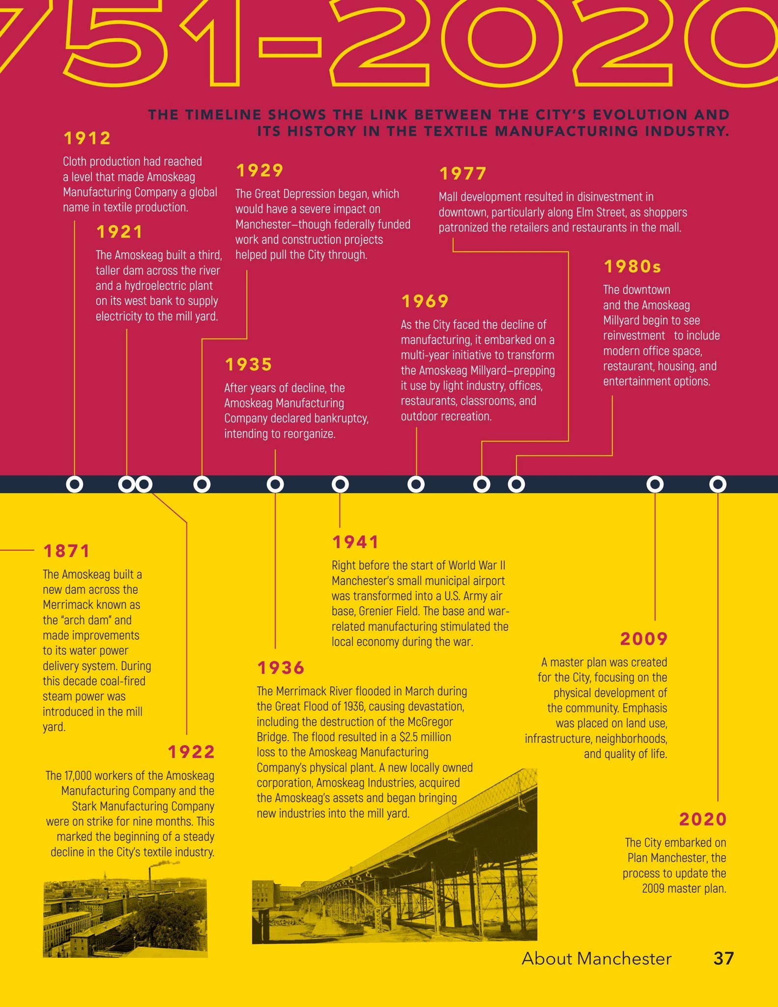 Manchester Master Plan 2021 by Town Planning & Urban Design ...