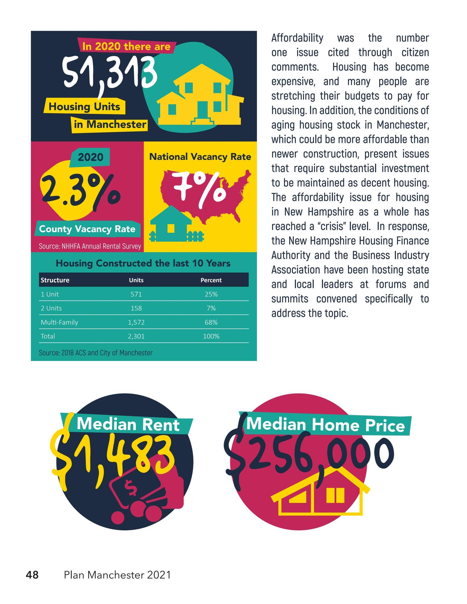 Manchester Master Plan 2021 by Town Planning & Urban Design ...