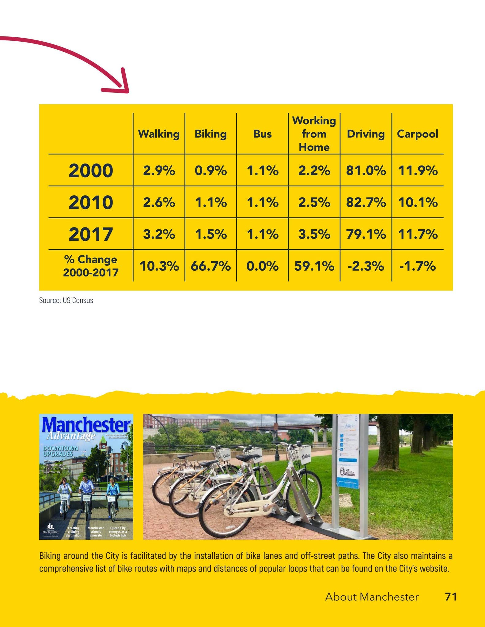 Manchester Master Plan 2021 by Town Planning & Urban Design ...