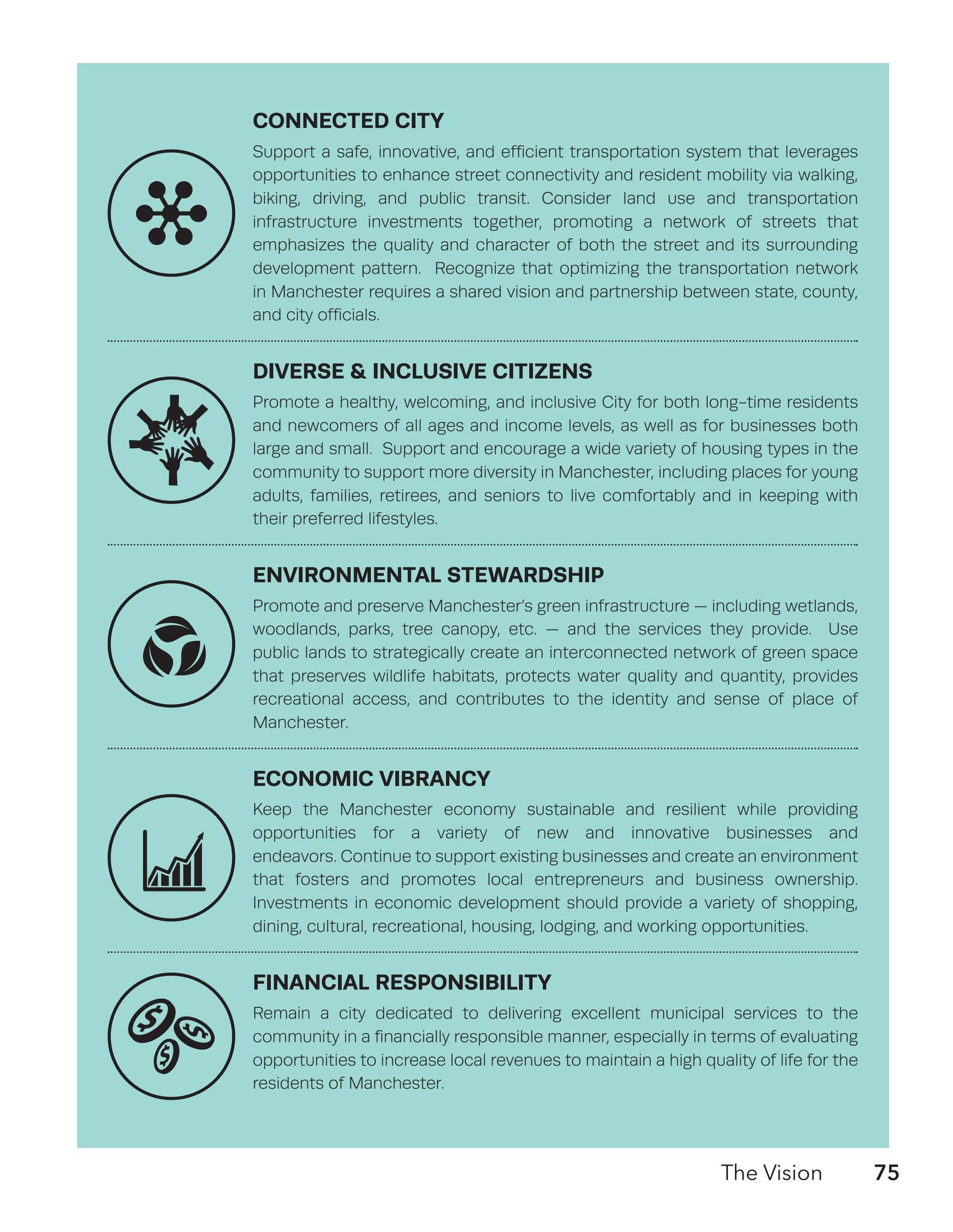 Manchester Master Plan 2021 by Town Planning & Urban Design ...