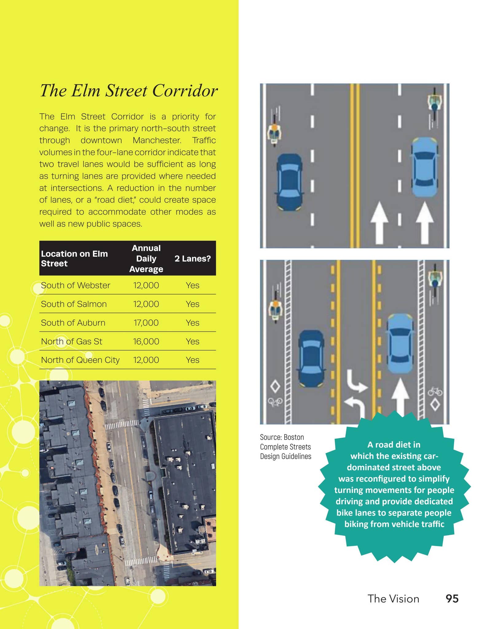 Manchester Master Plan 2021 by Town Planning & Urban Design ...