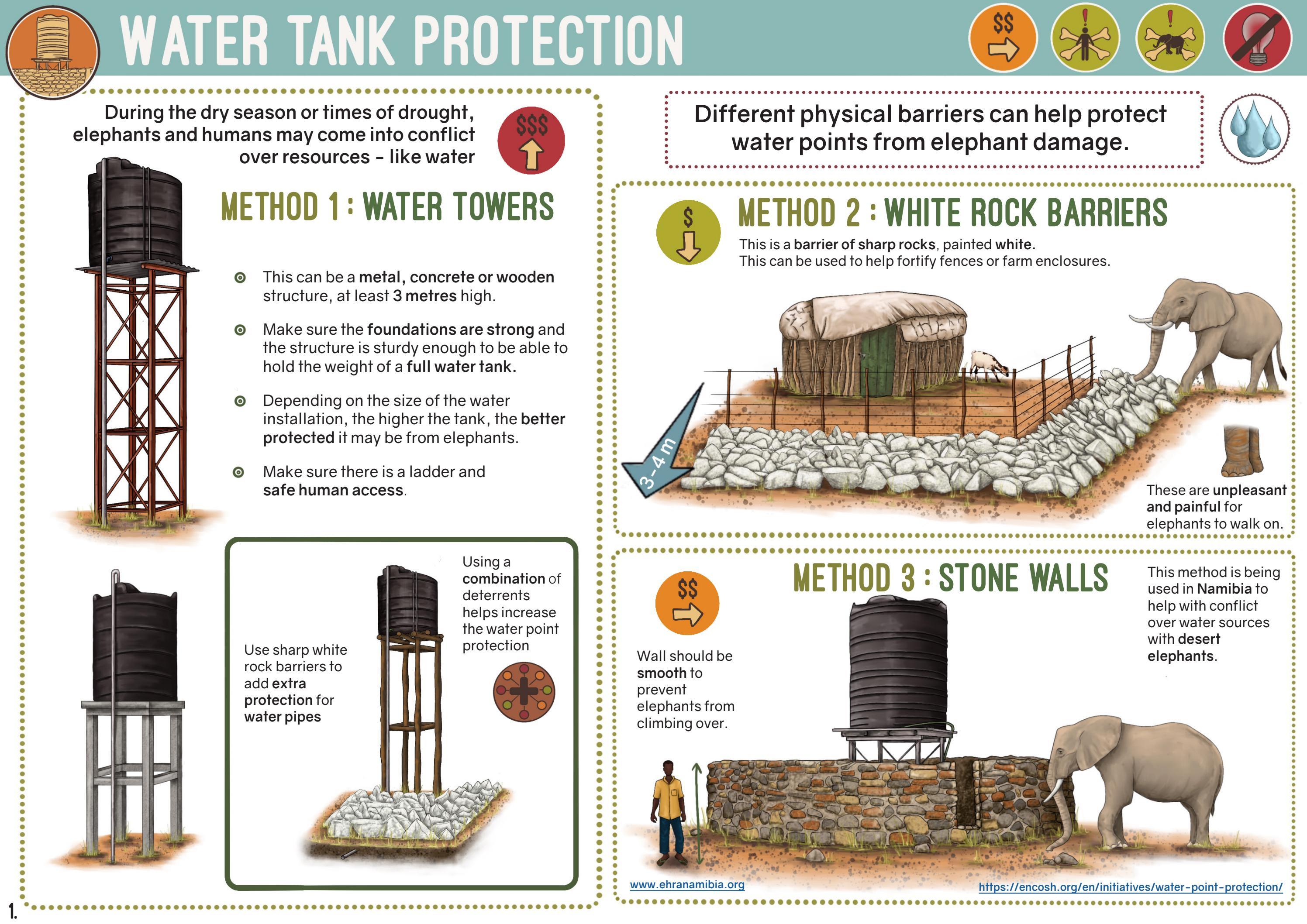 Water Tank Protection by Save The Elephants - Issuu