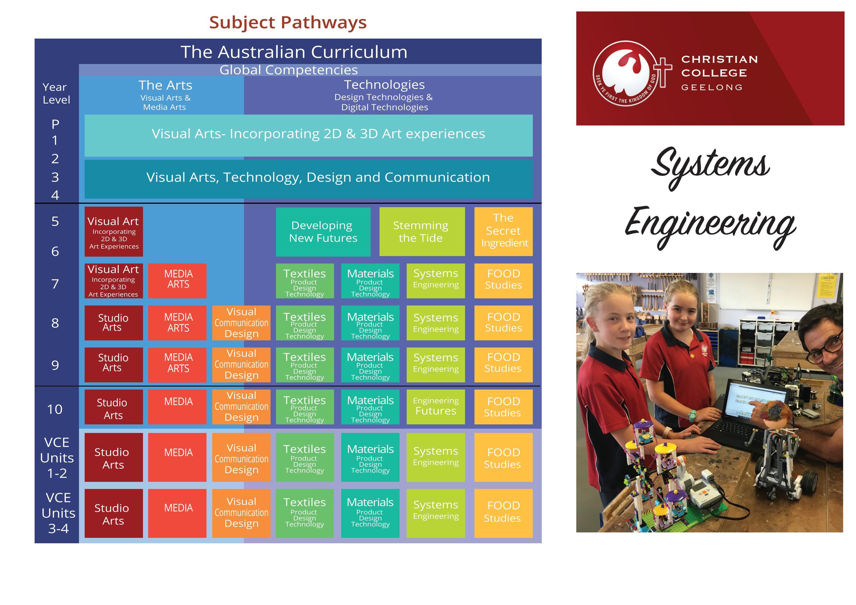 Systems Engineering by Christian College Geelong - Issuu