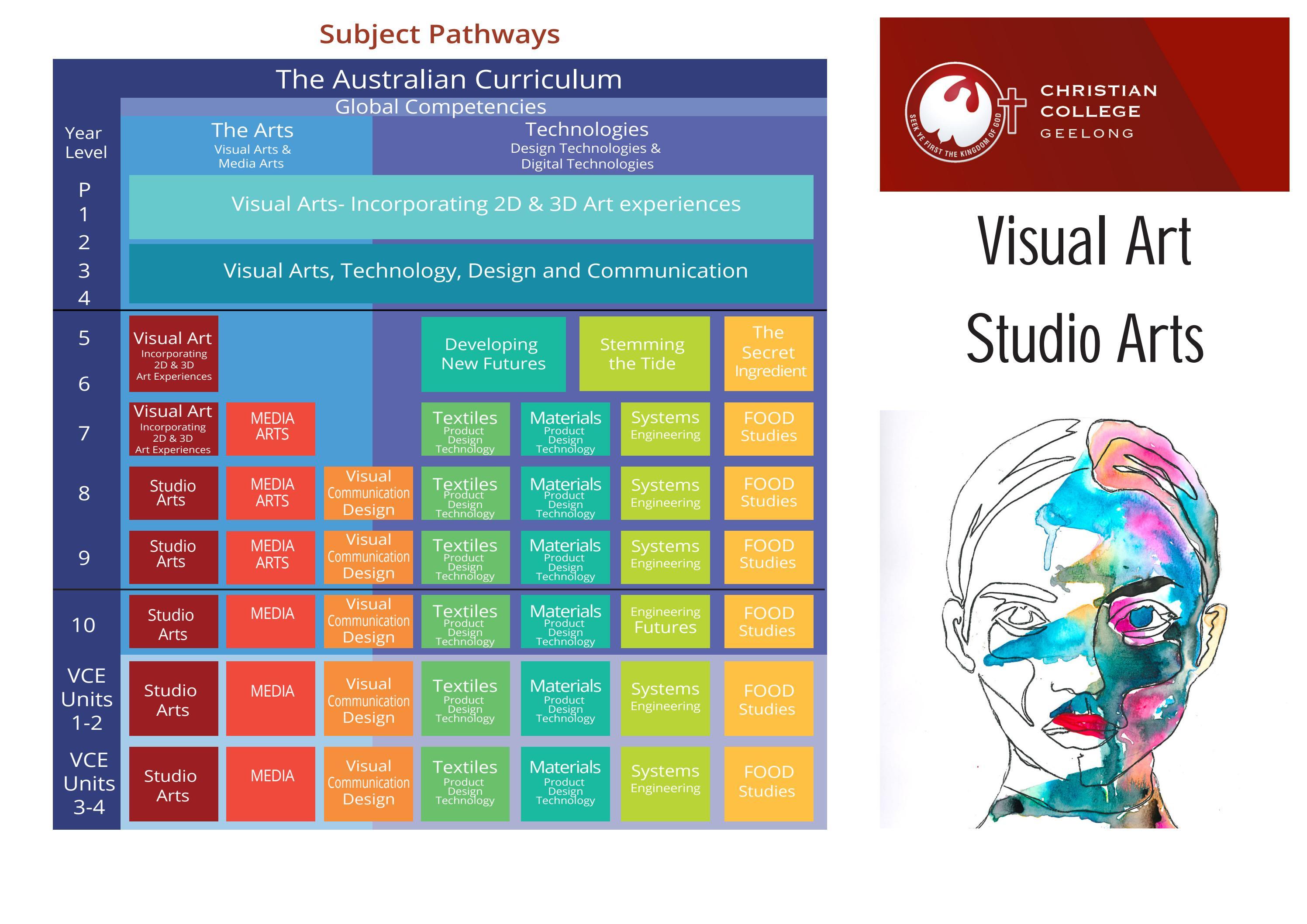 Visual Art, Art Making and Exhibiting by Christian College Geelong - Issuu