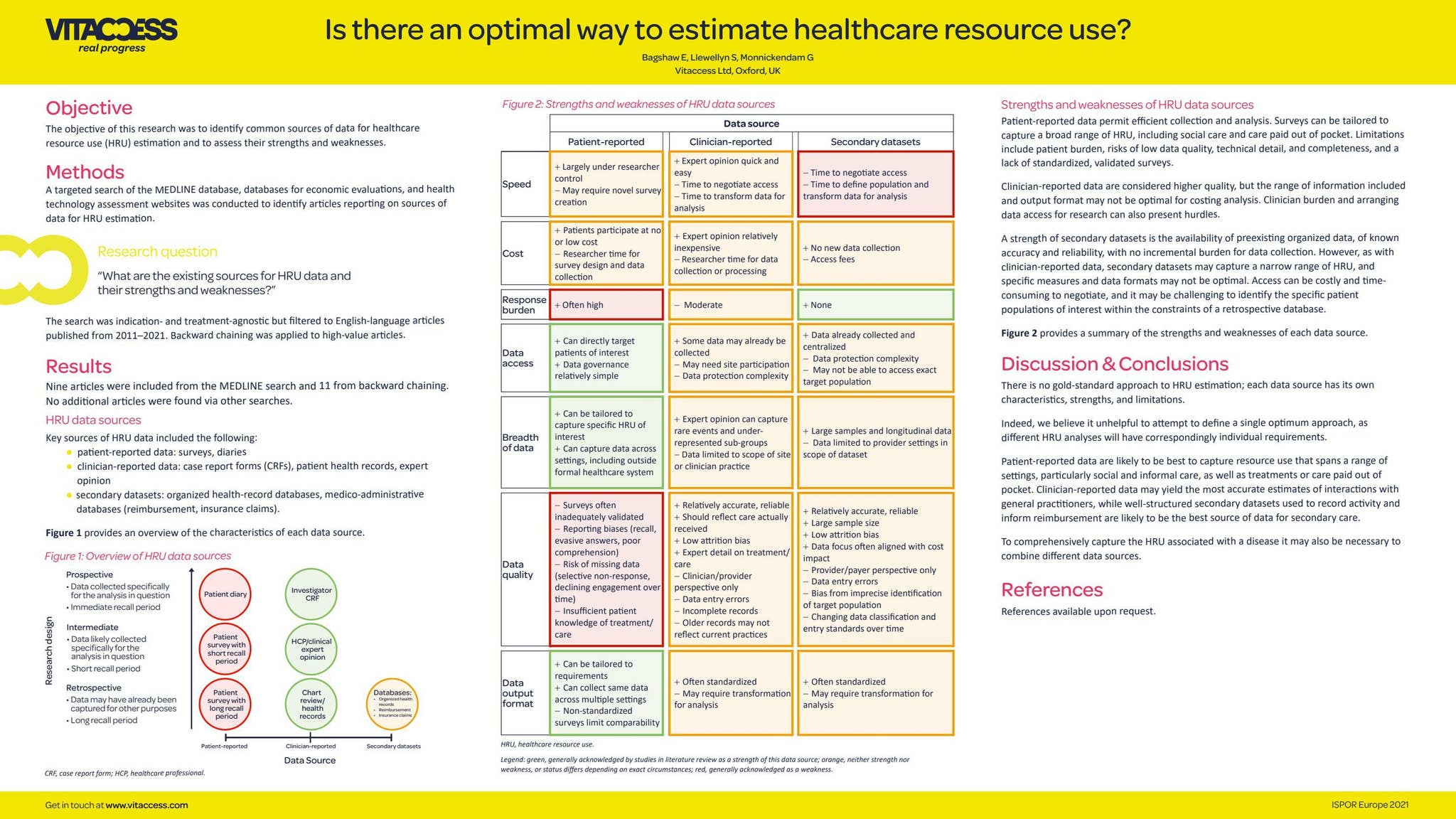 Is there an optimal way to estimate healthcare resource use? by ...