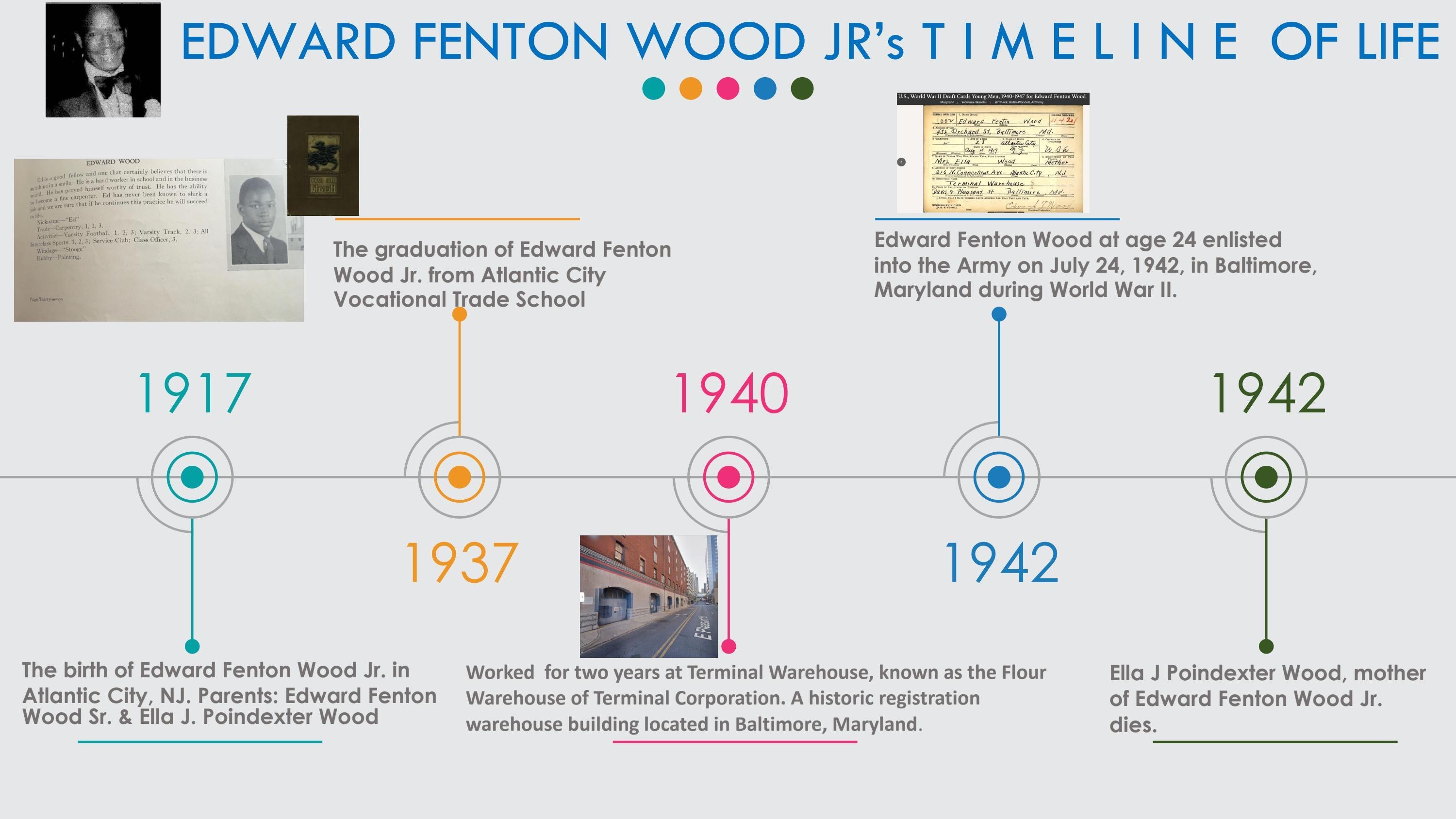 Edward Fenton Wood Jr Timeline Of Life by Eloise Samuels - Issuu