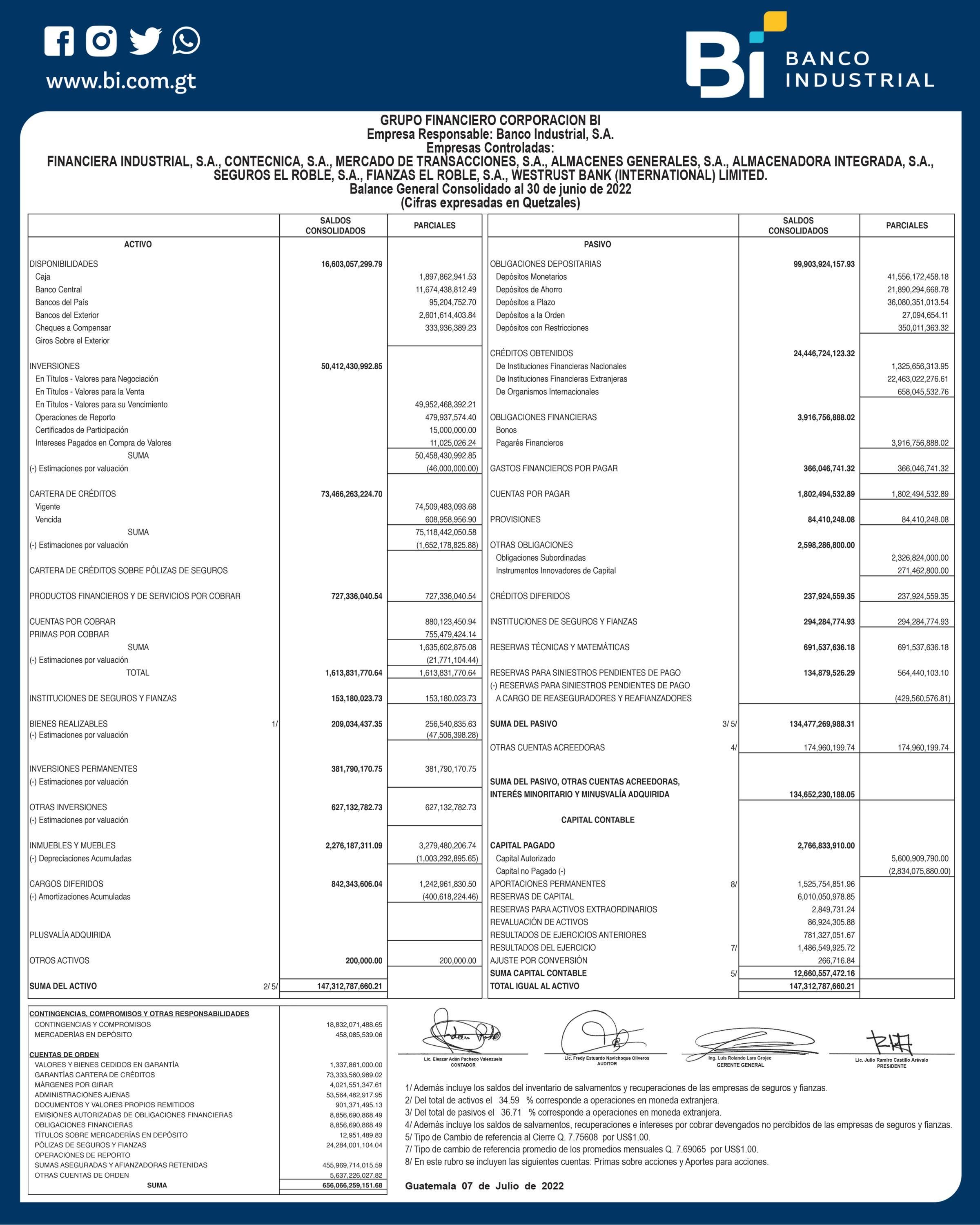 GFBI_BGC_06_2022 /Público by Corporación BI - Issuu