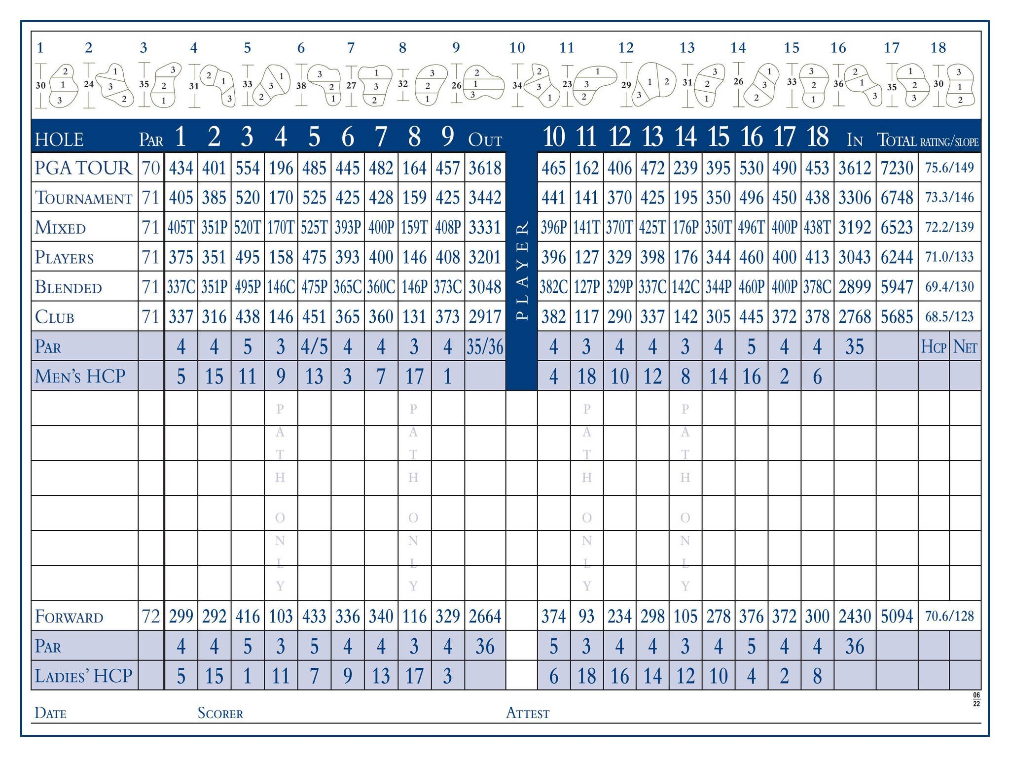 TPC Southwind Scorecard by TPCNetwork - Issuu