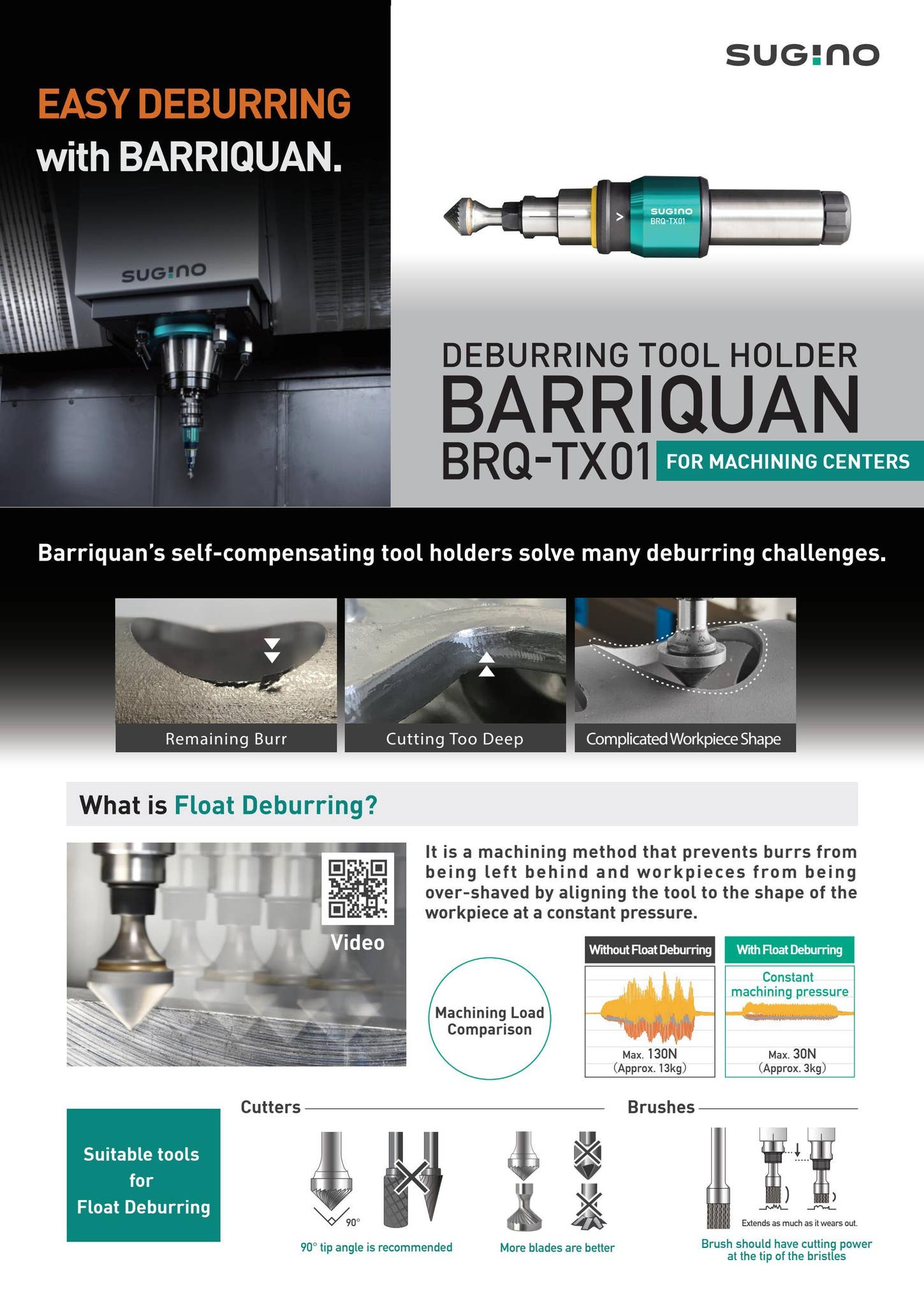Deburring Tool Holder - Self-Compensating Sugino Barriquan BRQ-TX01 by SuginoCorp - Issuu