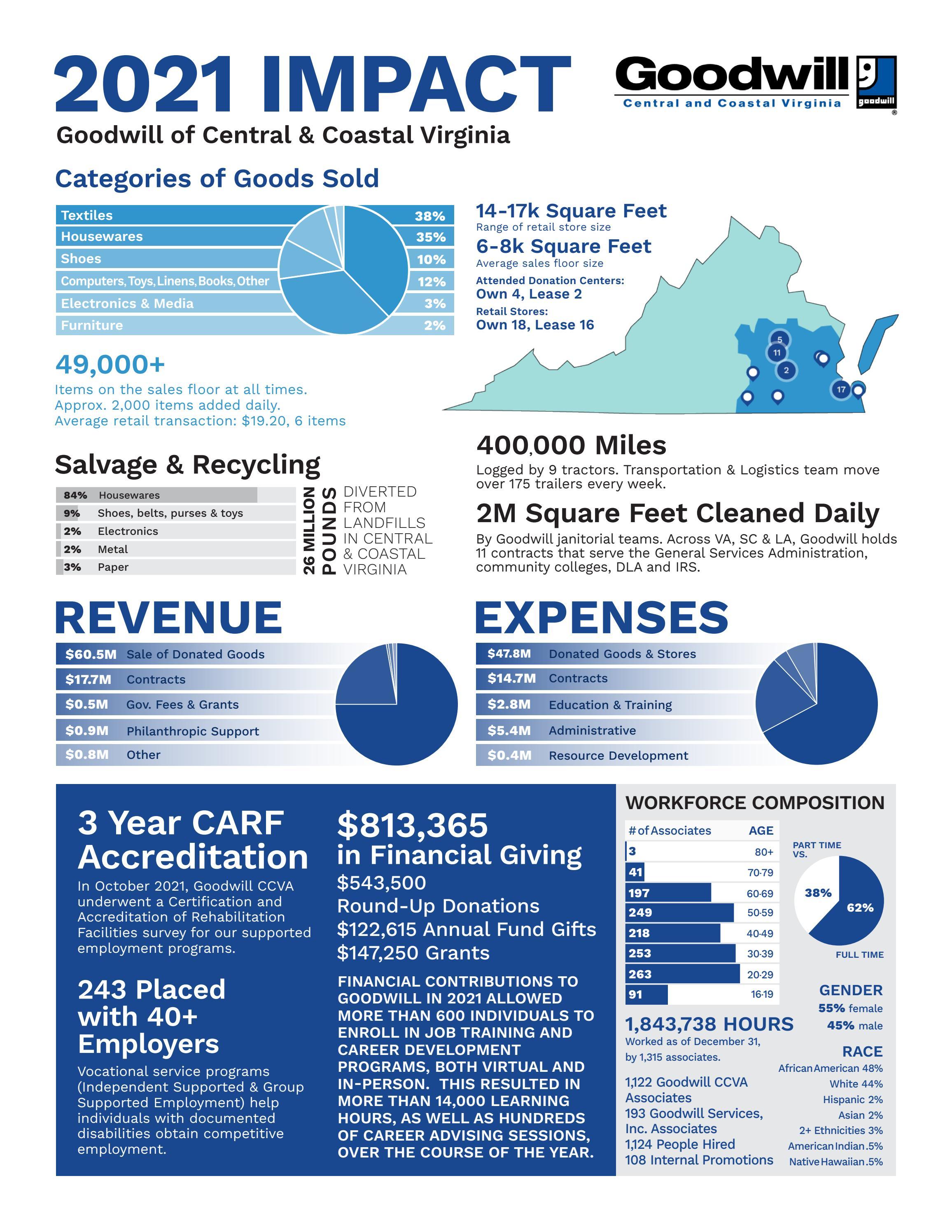 2021 Impact Report - Goodwill of Central and Coastal Virginia by ...