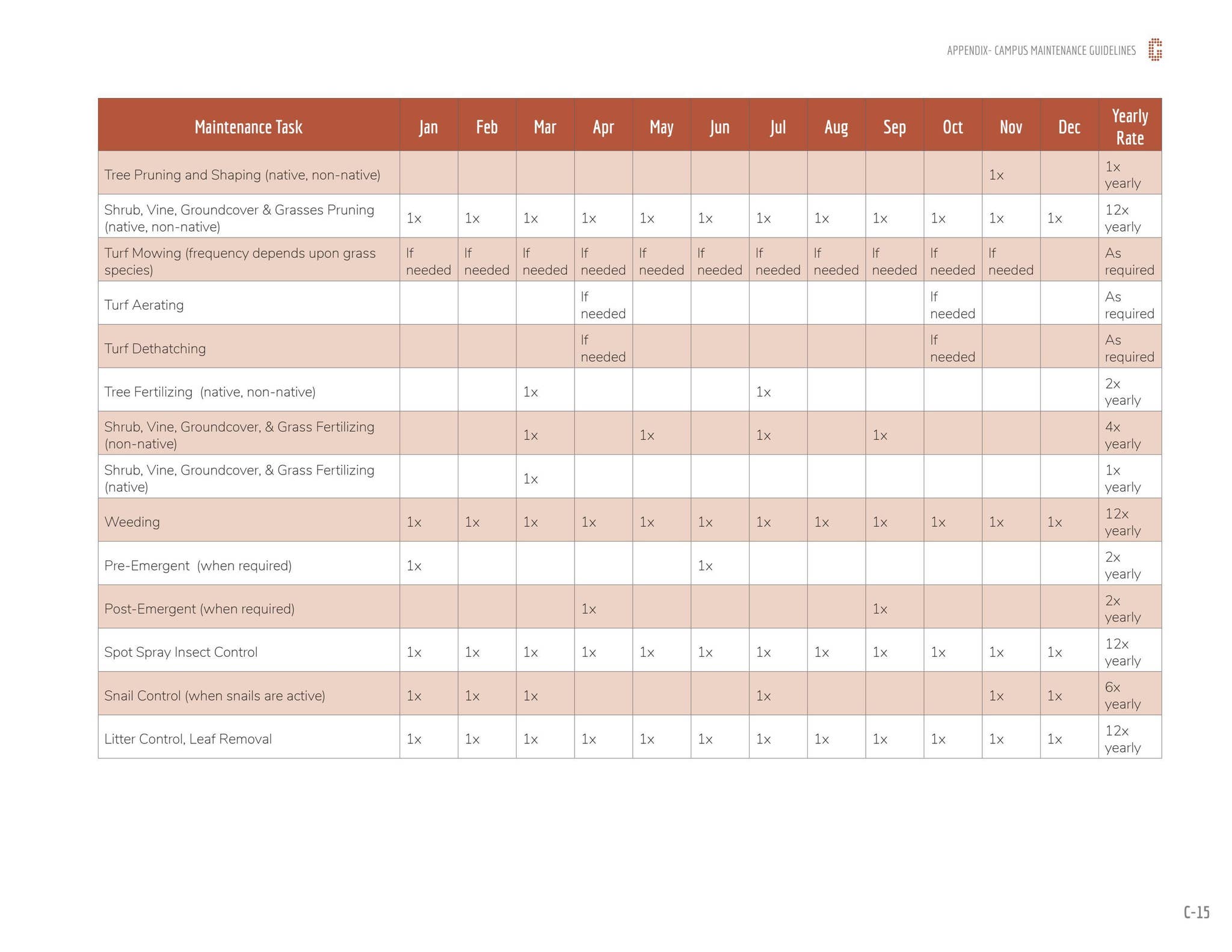 Southwestern College Landscape Master Plan & Design Guidelines by KTUA ...