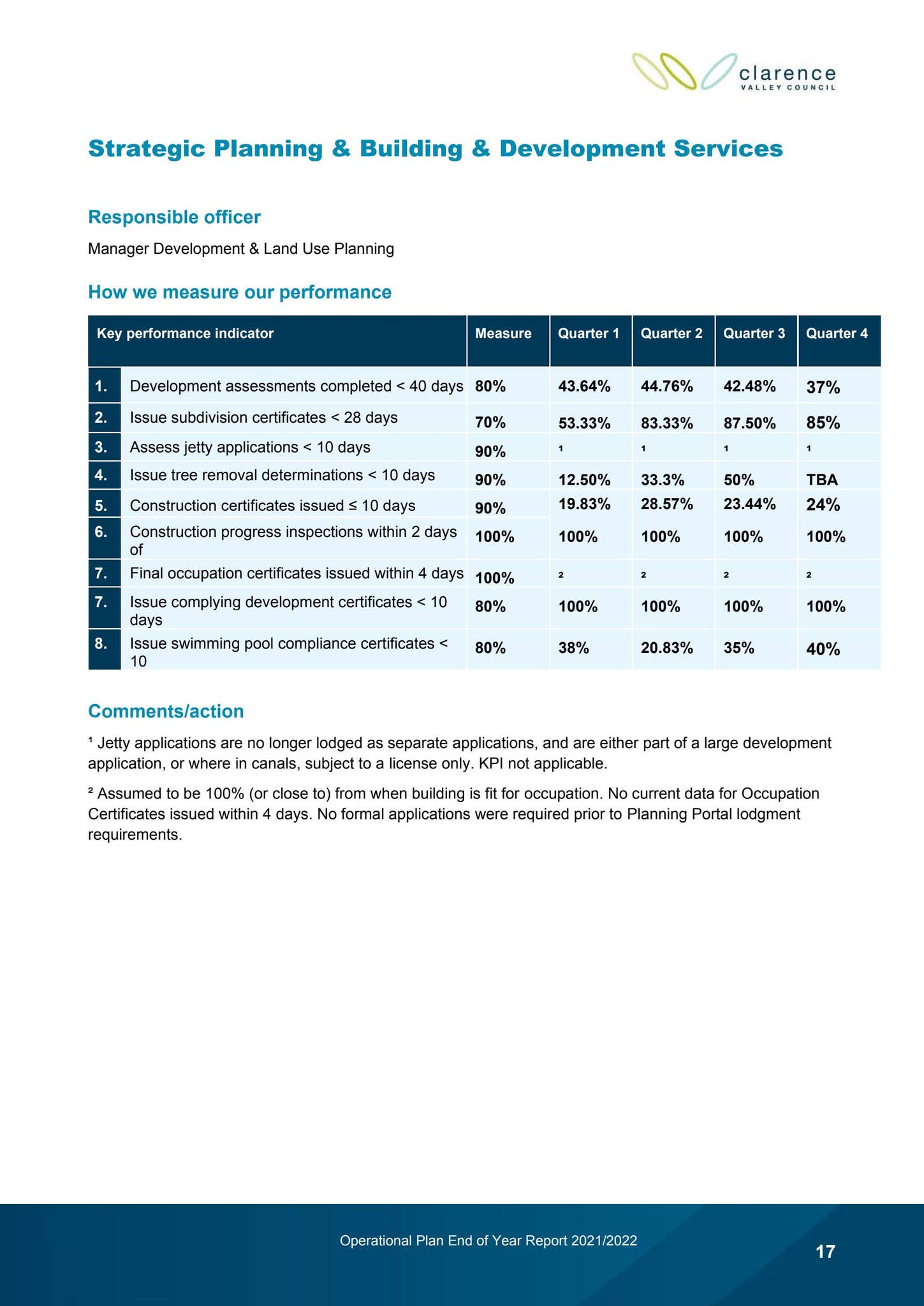 Operational Plan End of Year Report - 2021/22 by Clarence Valley ...