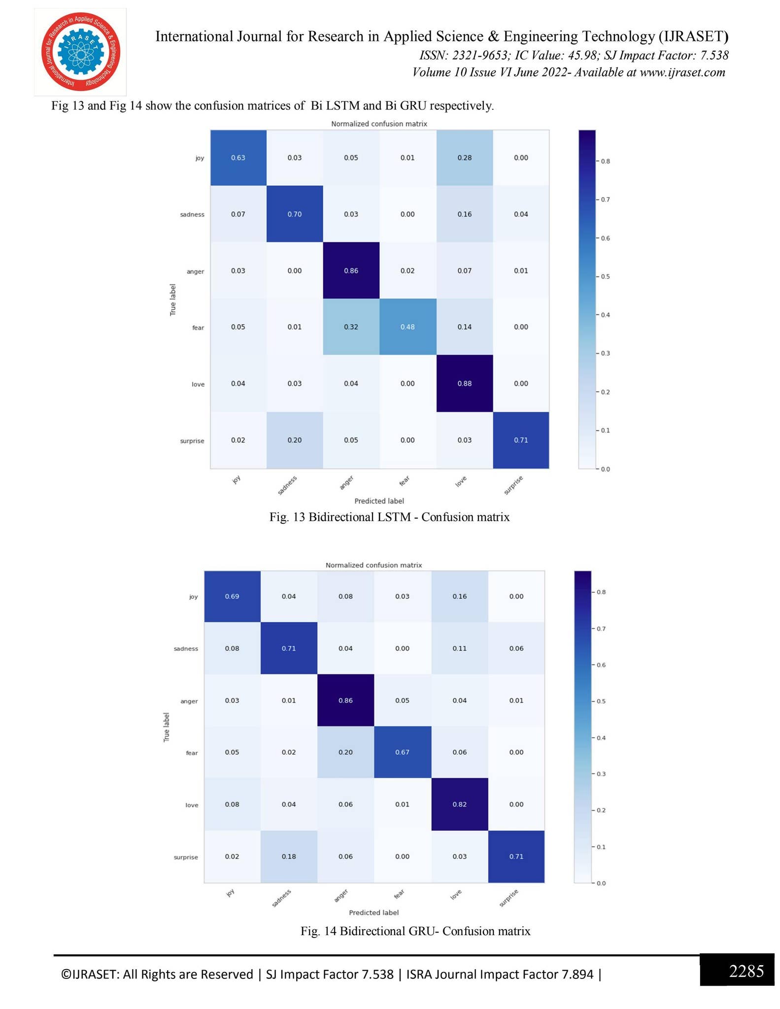 Emotion Detection on text using Machine Learning and Deep Learning ...