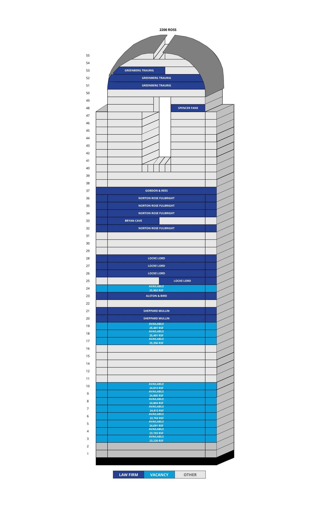 chase_tower_stacking_plan by Colliers - Issuu