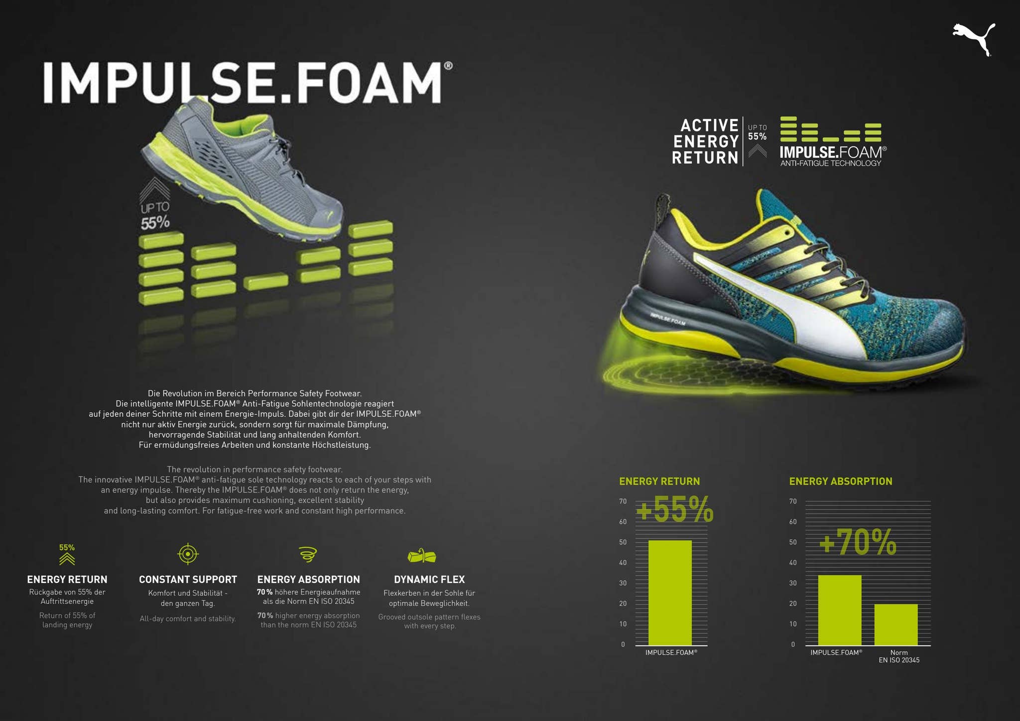 Puma safety shoes by jotex by JOTEX by Shireen Trading - Issuu