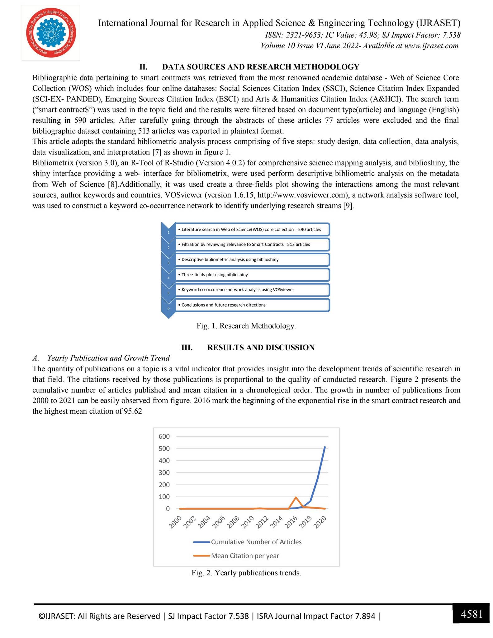 Evolution of Smart Contracts- A Bibliometric Analysis and Review by ...