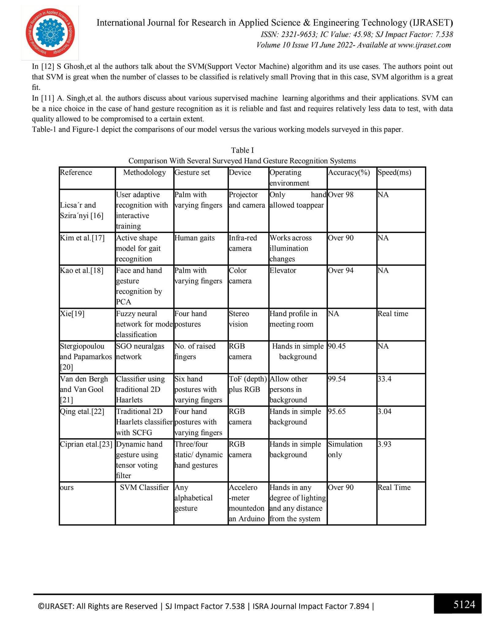 A Review on Hand Gesture Recognition by IJRASET - Issuu
