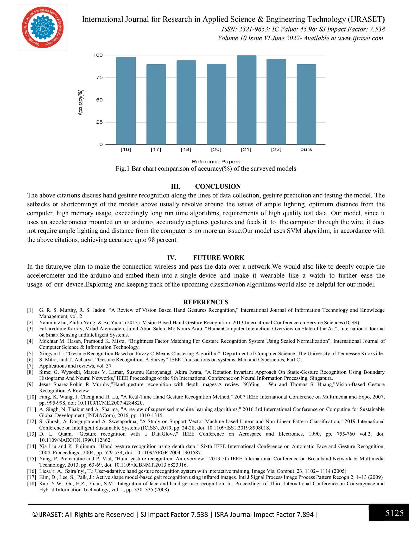 A Review on Hand Gesture Recognition by IJRASET - Issuu