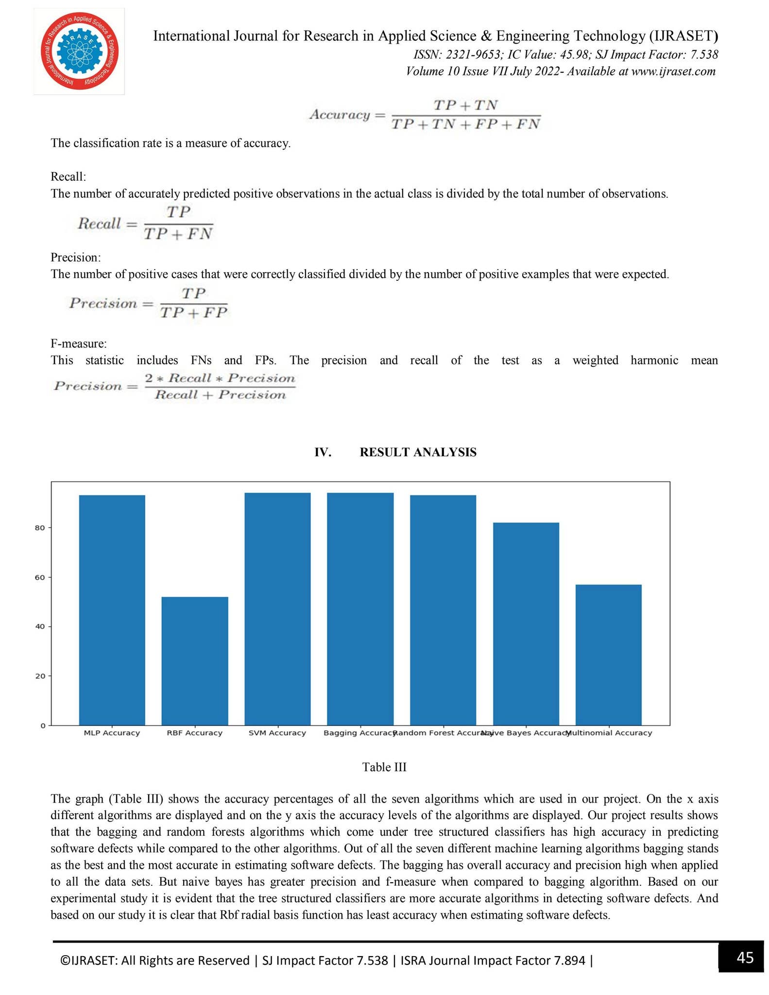 Software Defect Estimation Using Machine Learning By Ijraset Issuu