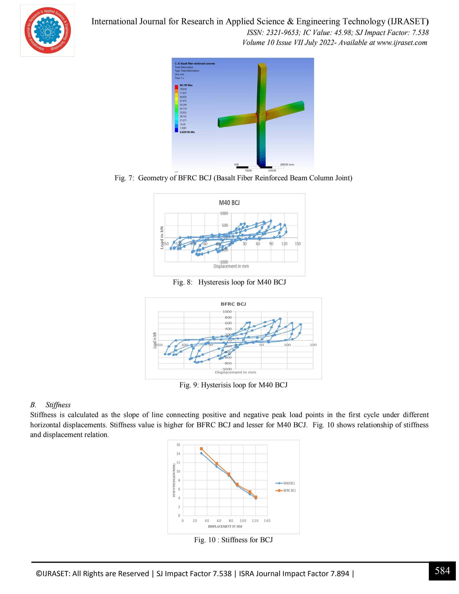 Seismic Analysis of Basalt Fiber Reinforced Beam Column Joint under ...
