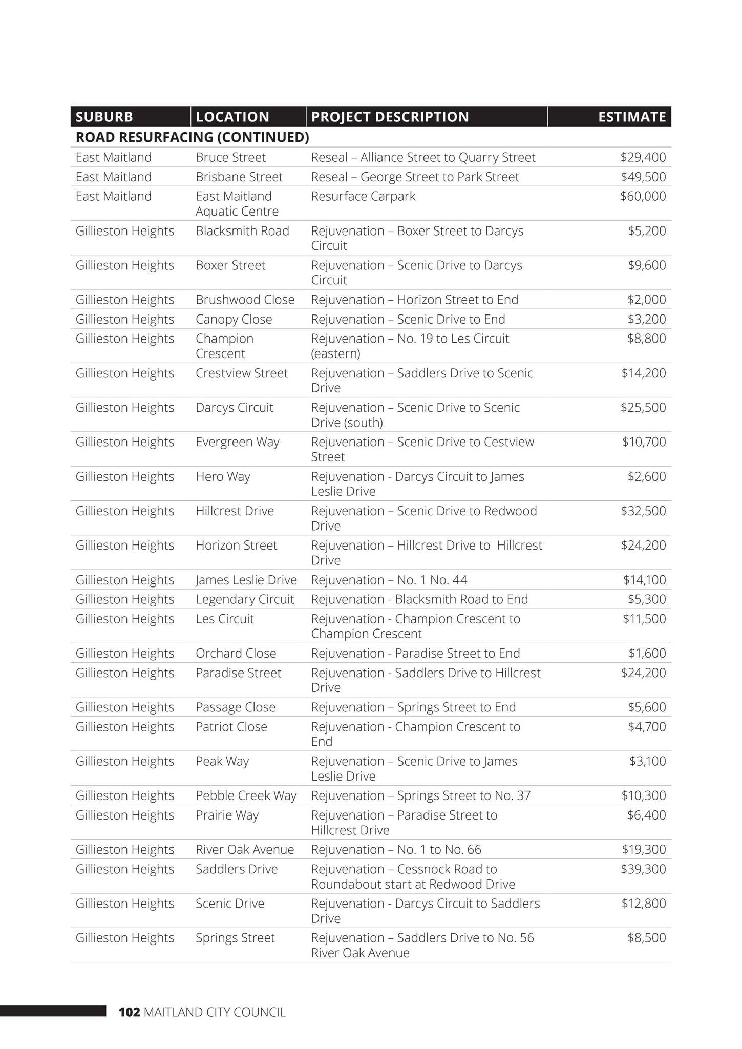 Maitland City Council Delivery Program And Operational Plan 2022-2026 ...