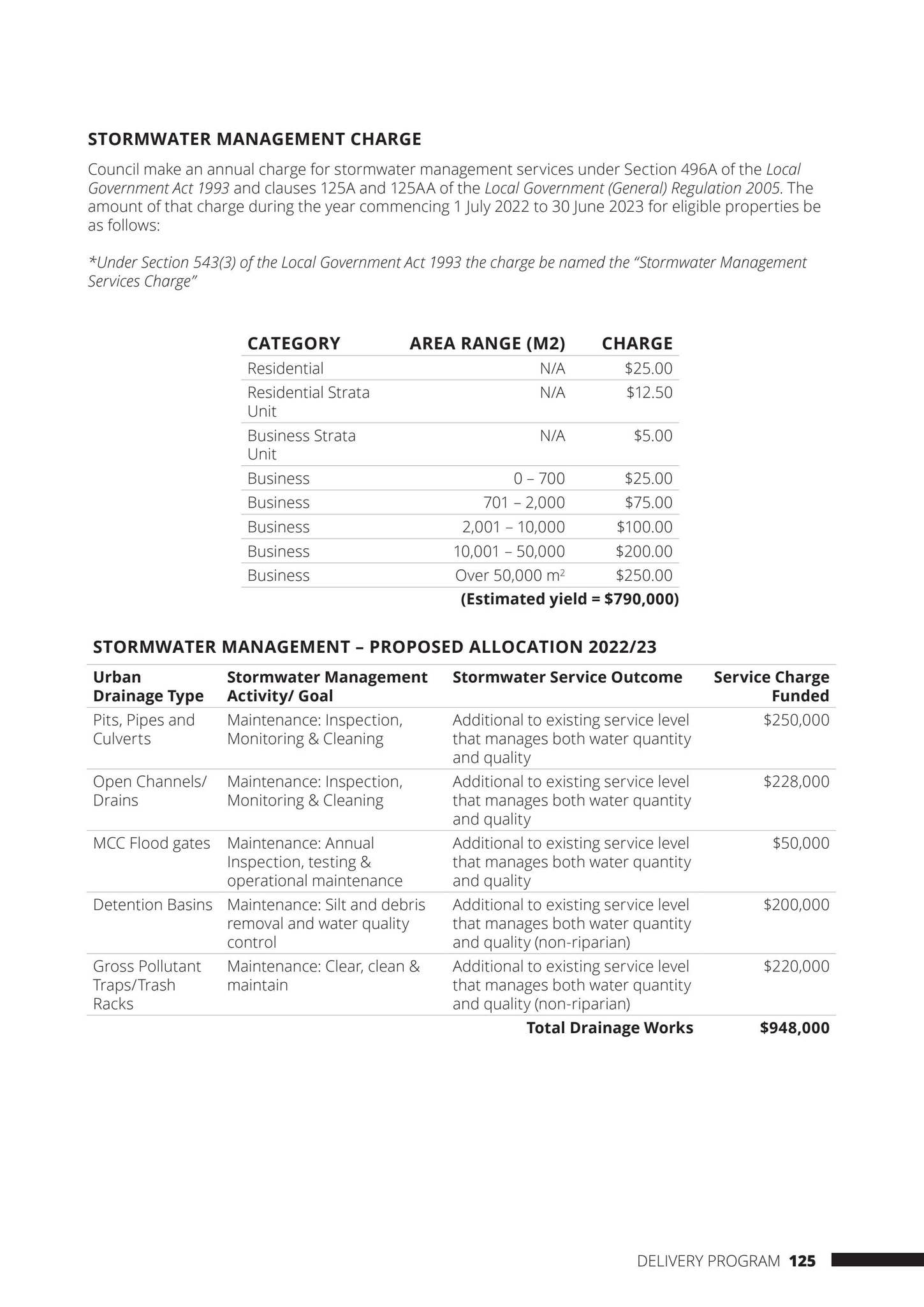 Maitland City Council Delivery Program And Operational Plan 2022-2026 ...