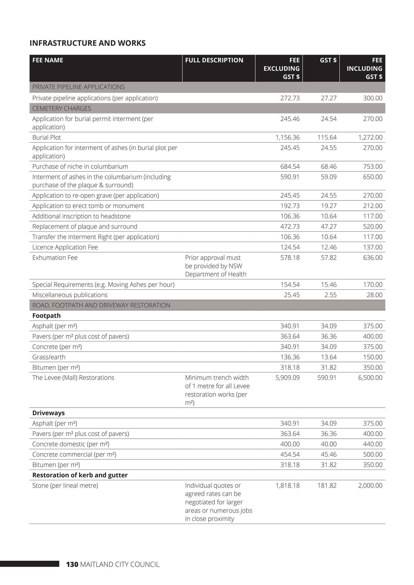 Maitland City Council Delivery Program And Operational Plan 2022-2026 ...