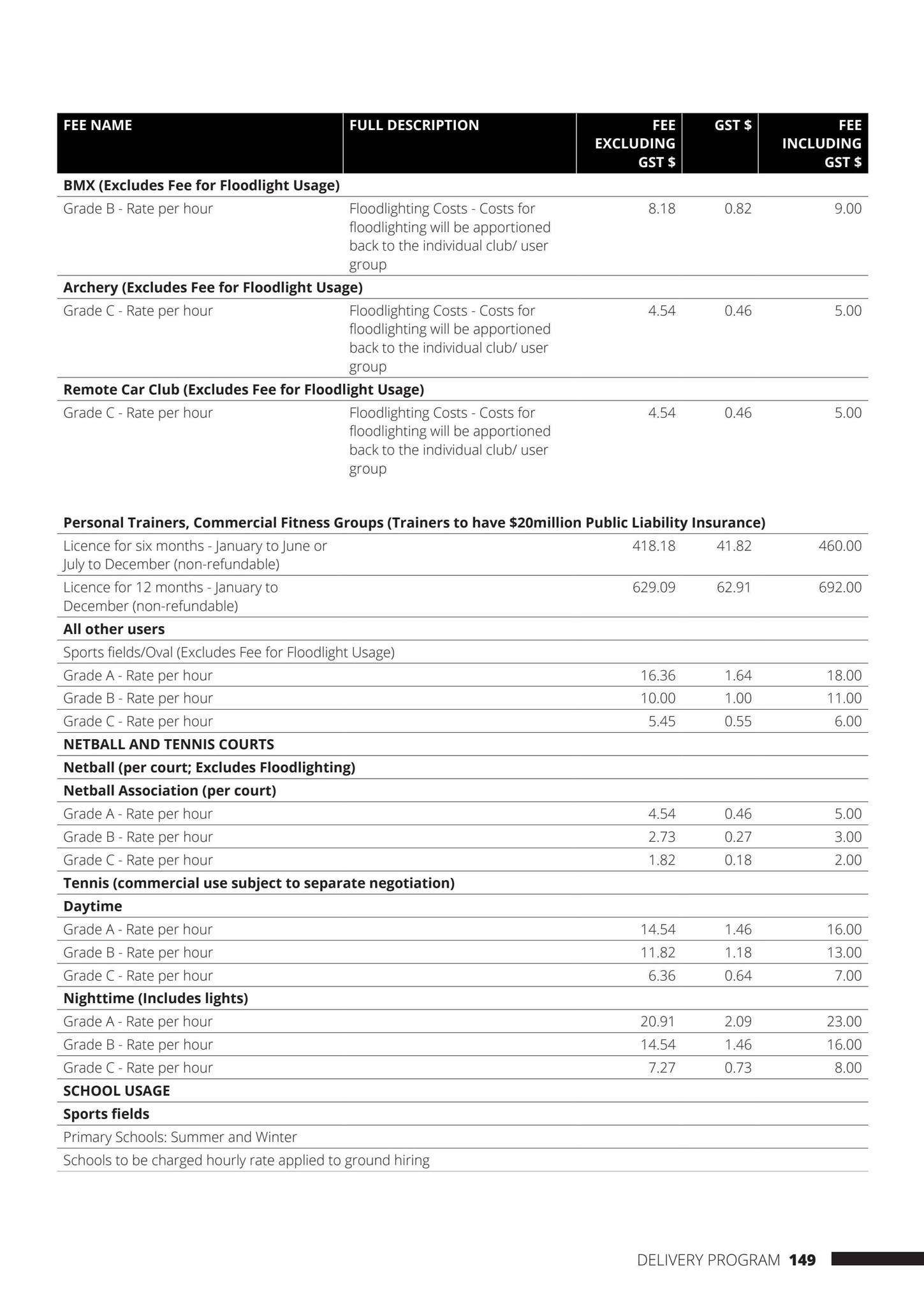 Maitland City Council Delivery Program And Operational Plan 2022-2026 ...
