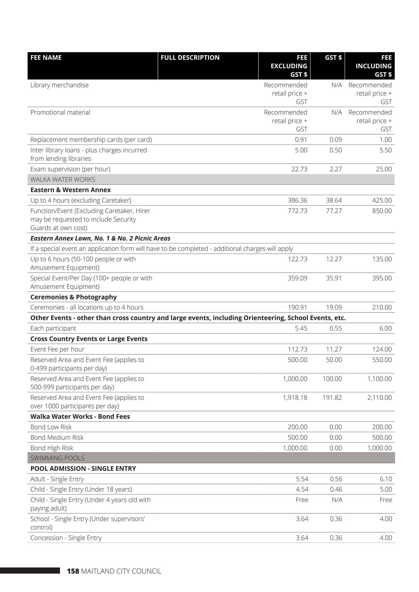 Maitland City Council Delivery Program And Operational Plan 2022-2026 ...