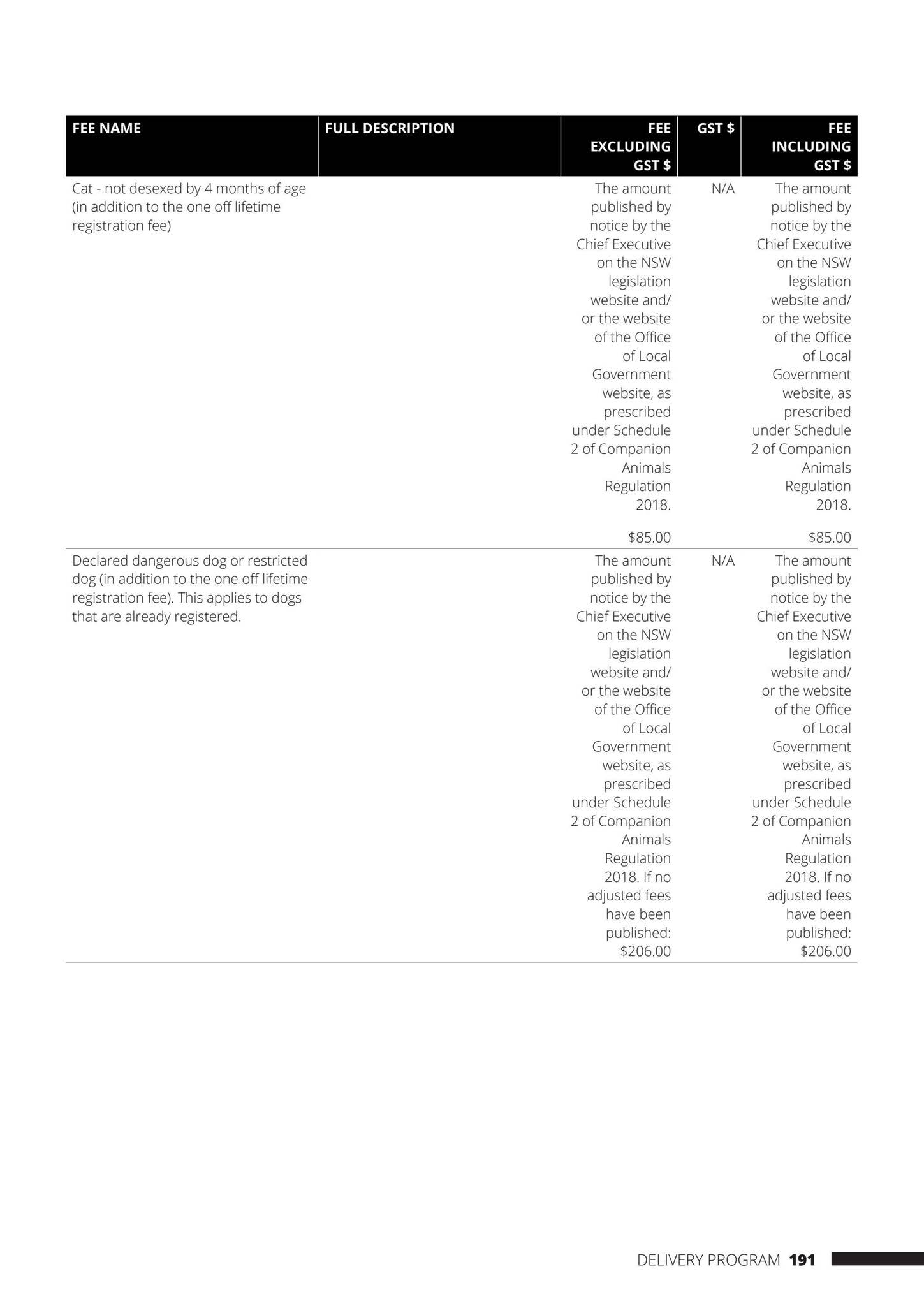 Maitland City Council Delivery Program And Operational Plan 2022-2026 ...