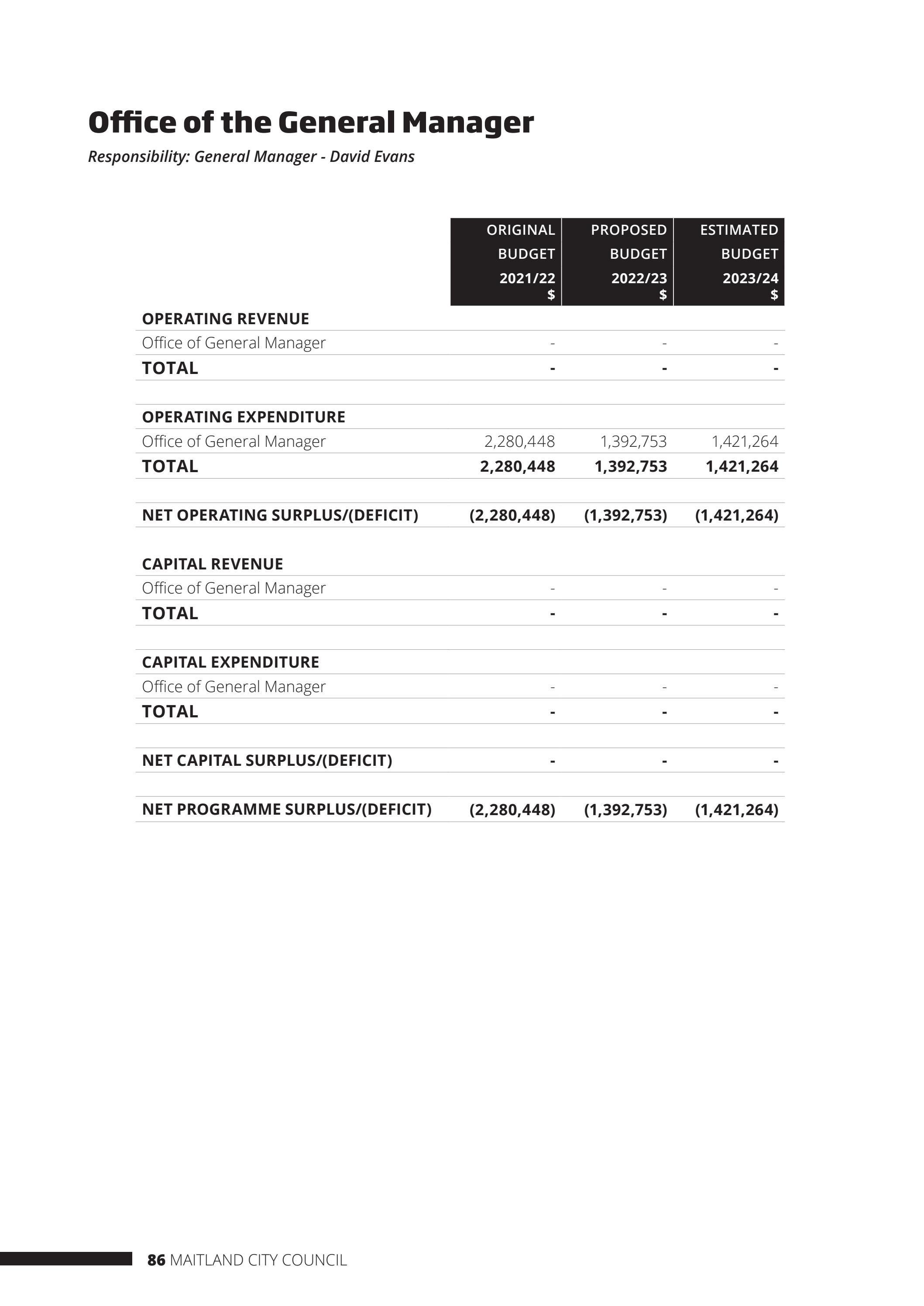 Maitland City Council Delivery Program And Operational Plan 2022-2026 ...
