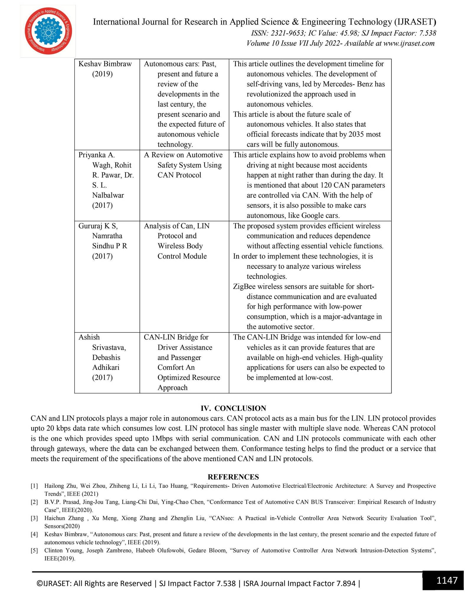 A Review on Conformance Testing of CAN and LIN Protocols by IJRASET - Issuu