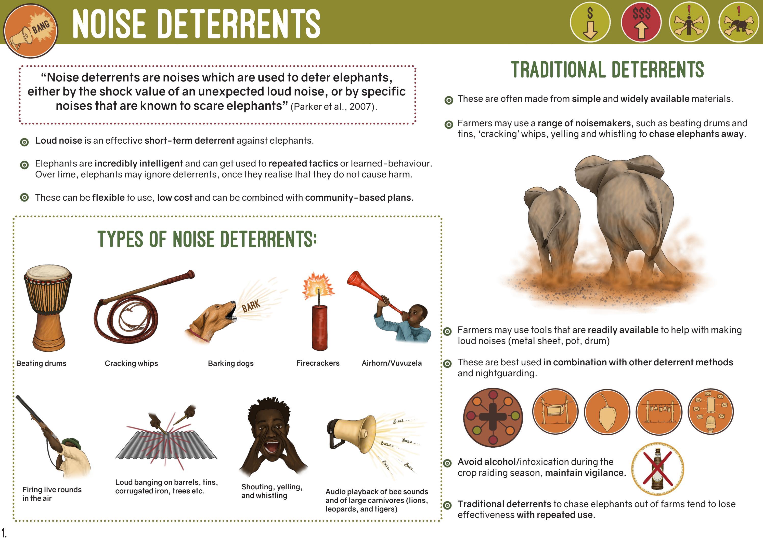 Noise Deterrents by Save The Elephants - Issuu