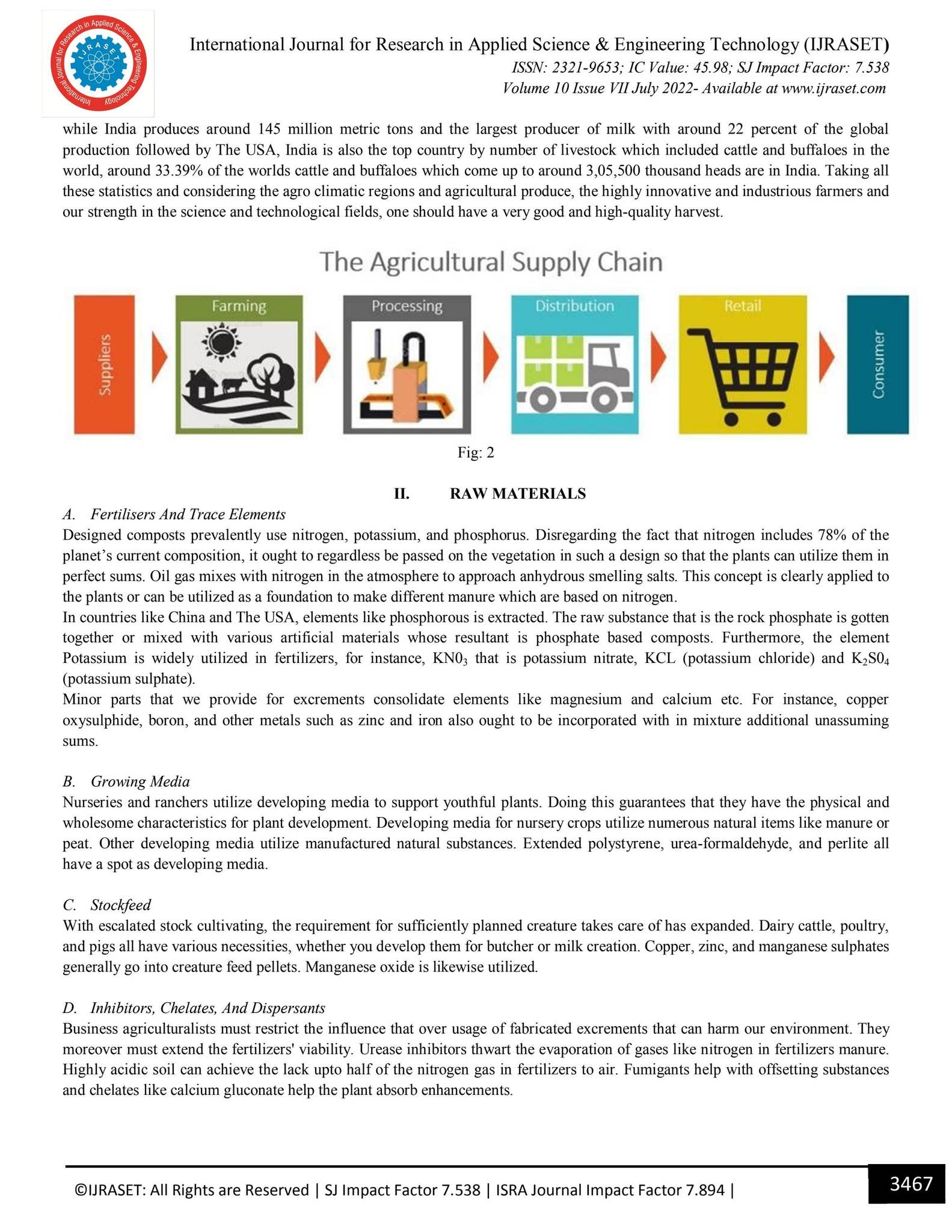A Review on Supply Chain in Agriculture Sector by IJRASET - Issuu