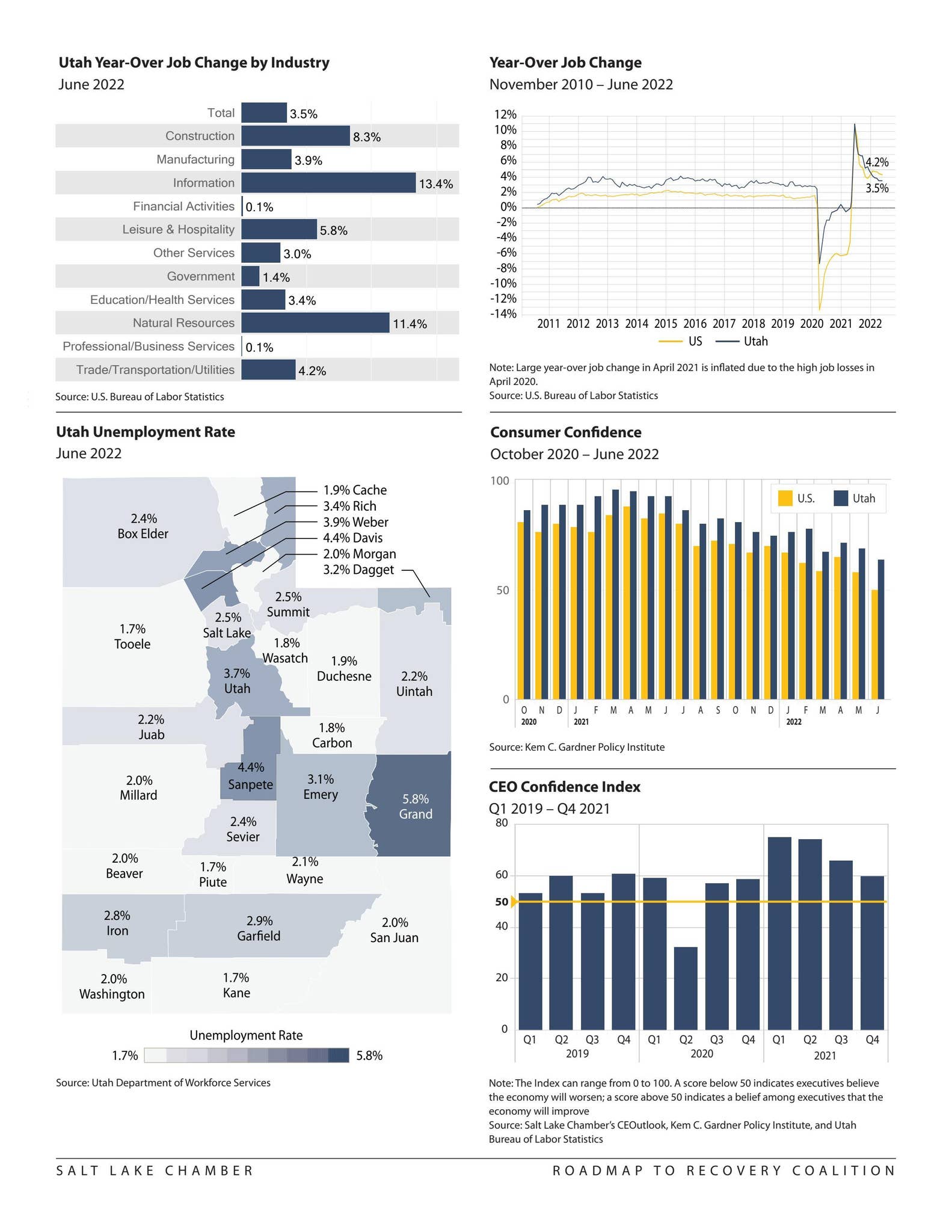 Roadmap to Prosperity July 2022 Dashboard by Salt Lake Chamber - Issuu