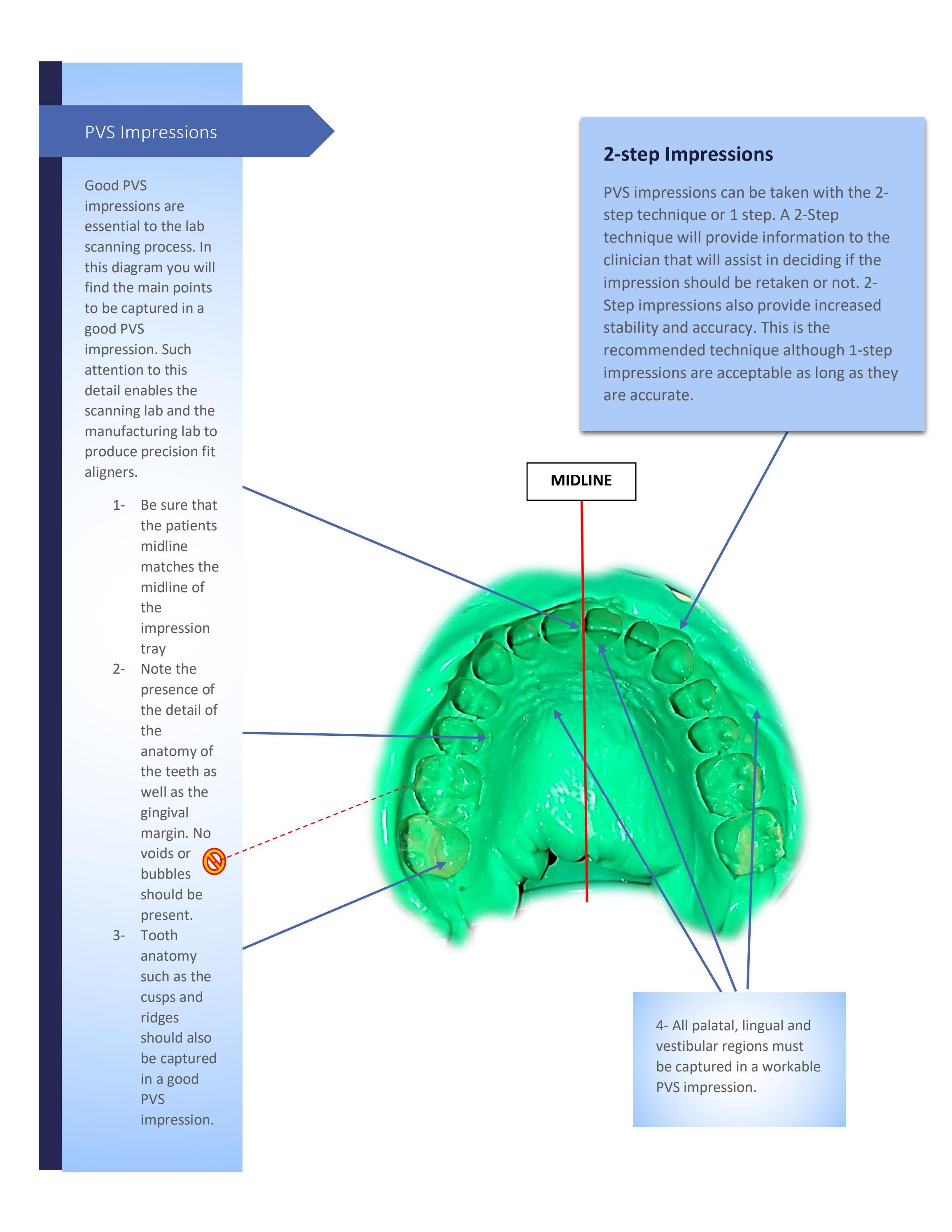 Reveal - Good PVS Impressions by Henry Schein Australia - Issuu