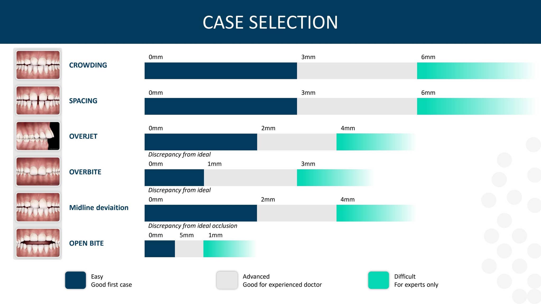 Reveal Case Selection by Henry Schein ANZ - Issuu