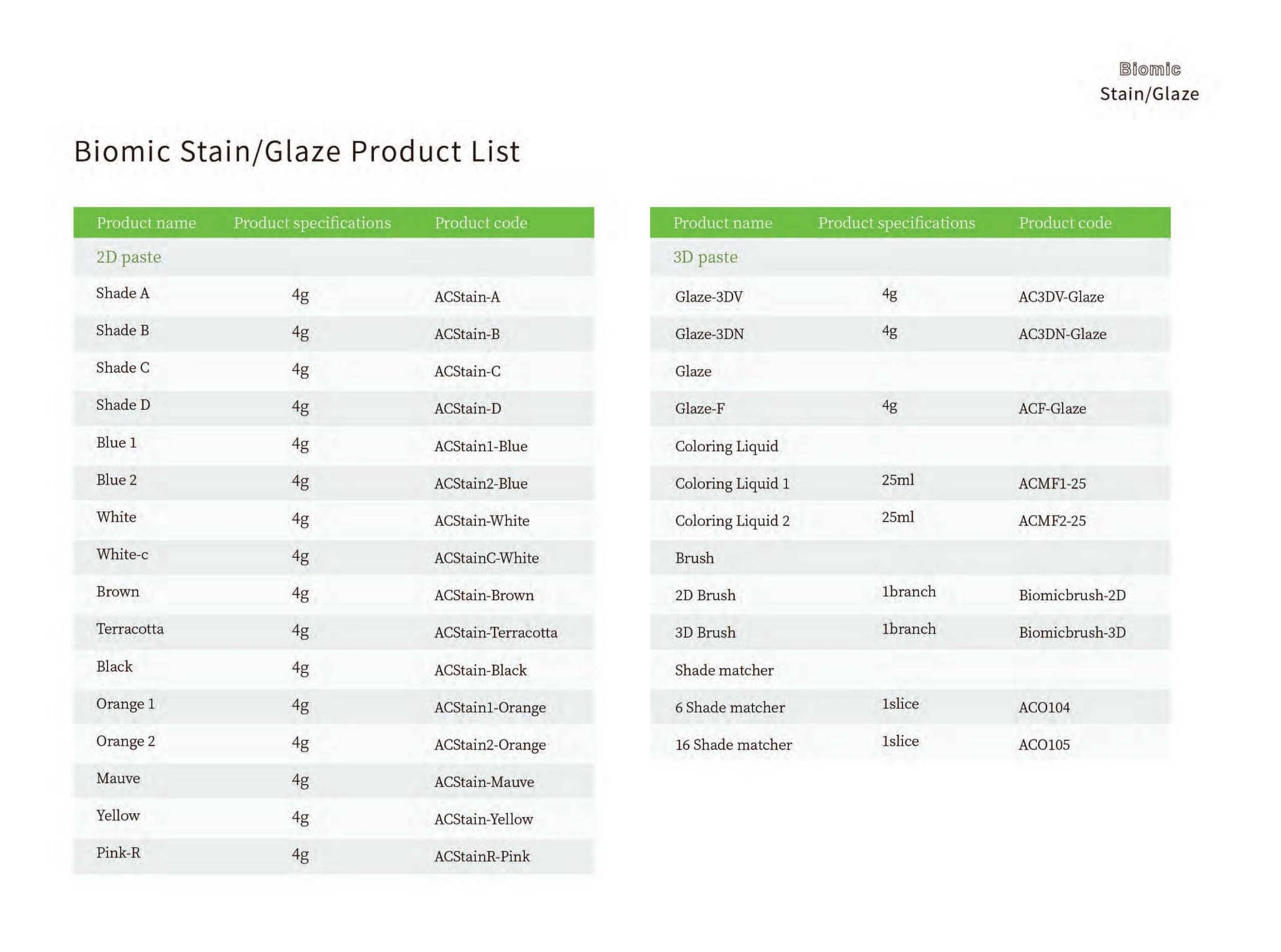 Aidite Biomic Aesthetic Stain & Glaze Kit Brochure by Bracon - Issuu